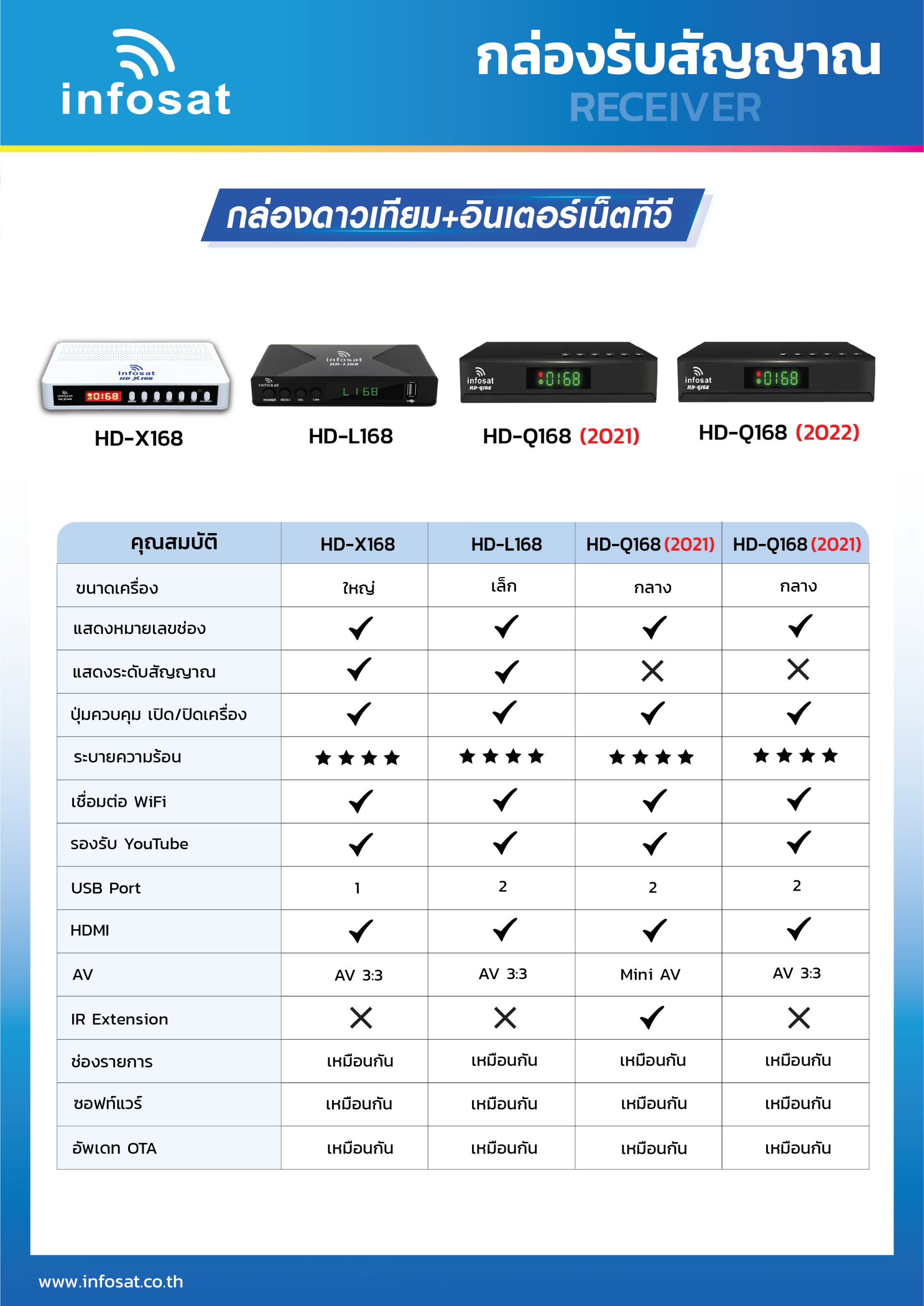 infosat