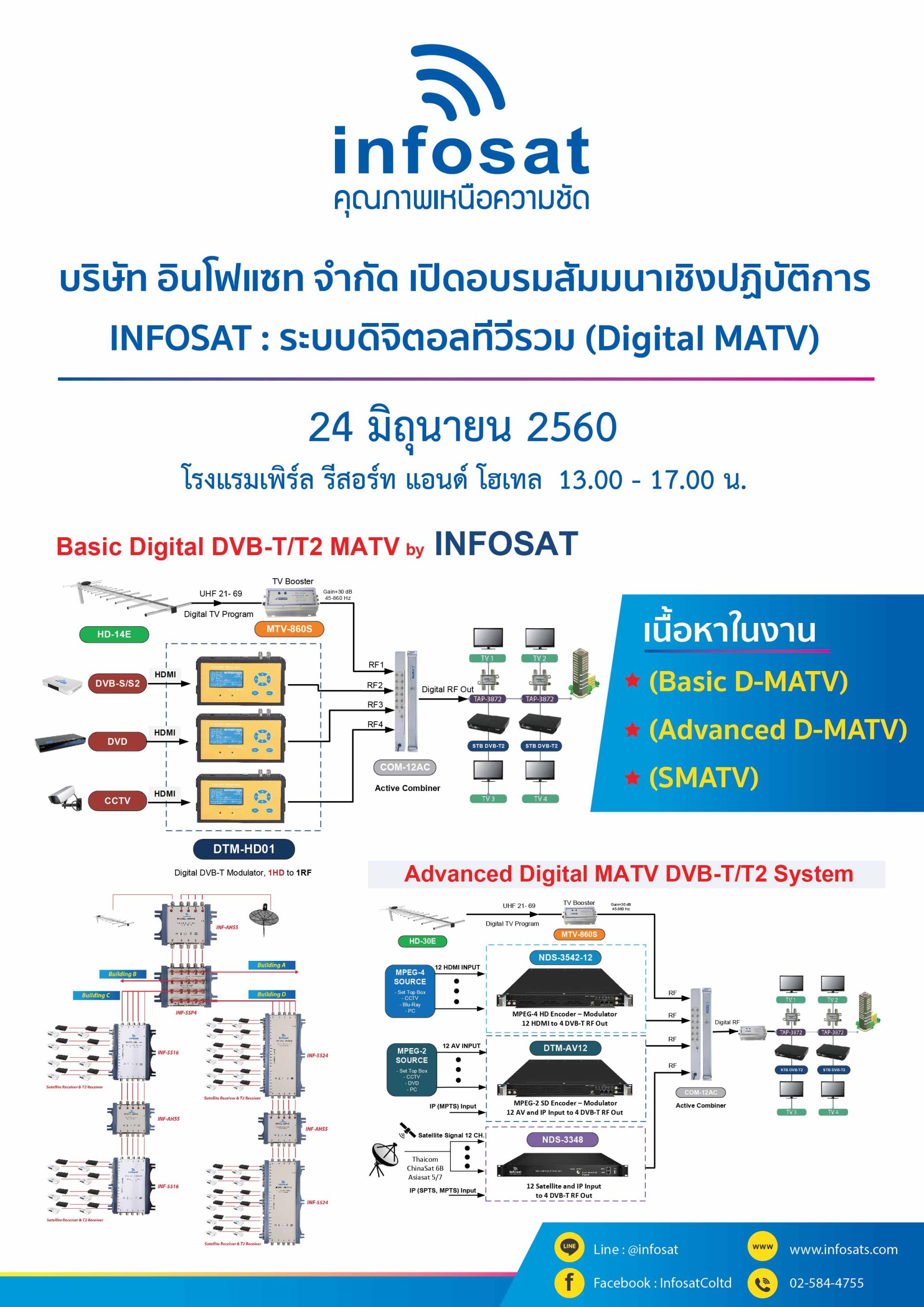 บริษัท อินโฟแซท จำกัด เปิดอบรมสัมมนาเชิงปฏิบัติการ INFOSAT : ระบบ ...