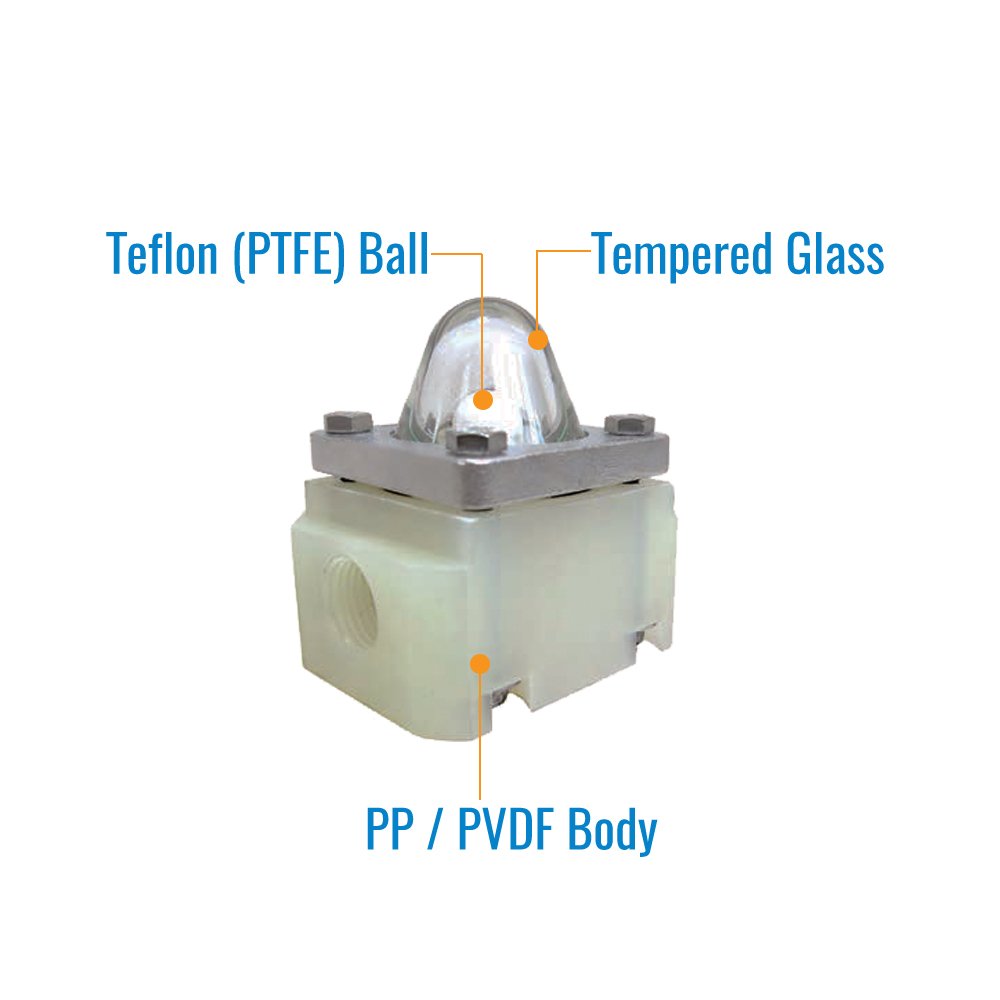 Spinner / Ball Sight Flow Indicators - nstechnologysystem