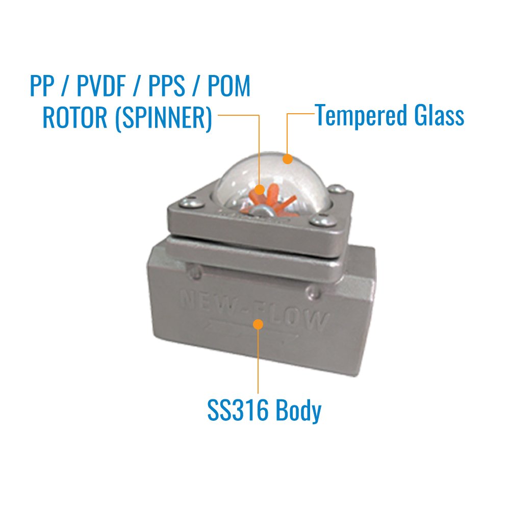 Spinner / Ball Sight Flow Indicators - nstechnologysystem