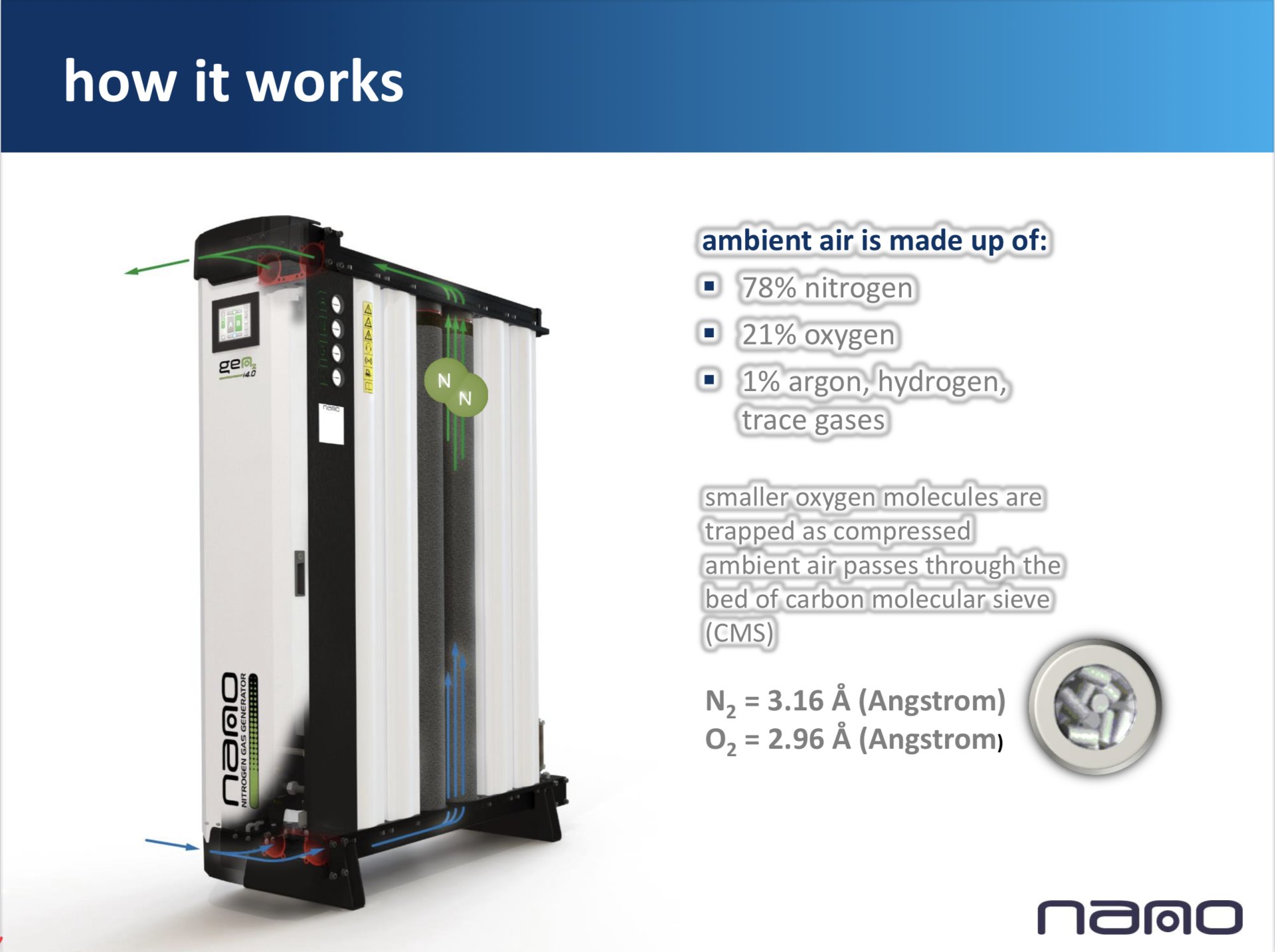 Nitrogen Generator - windmillcorpthai