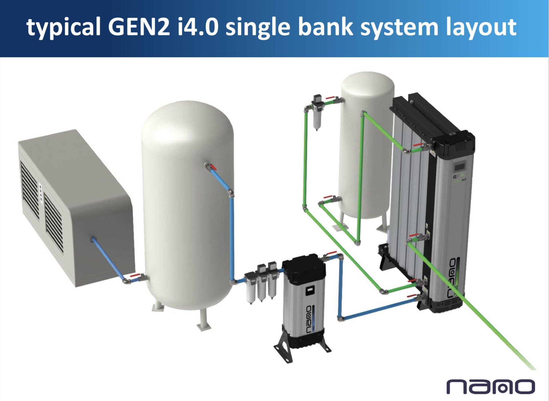 Nitrogen Generator - windmillcorpthai