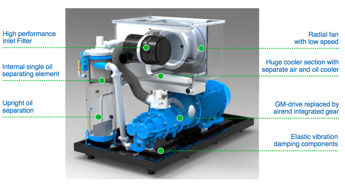 Energy saving air compressor - windmillcorpthai