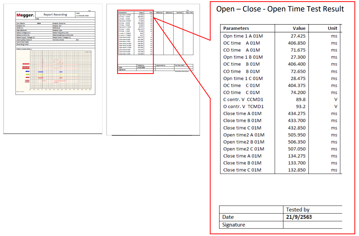 การทดสอบ Circuit Breaker