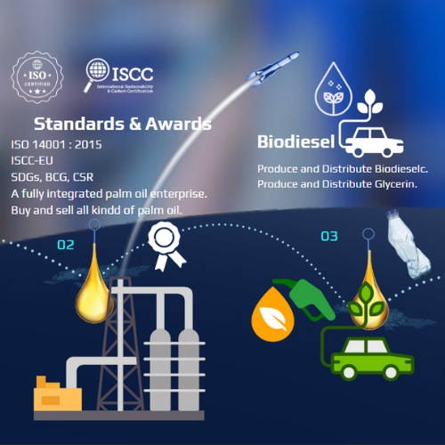 Thanachok Group | The industry business group All in one expertise in vegetable oil.