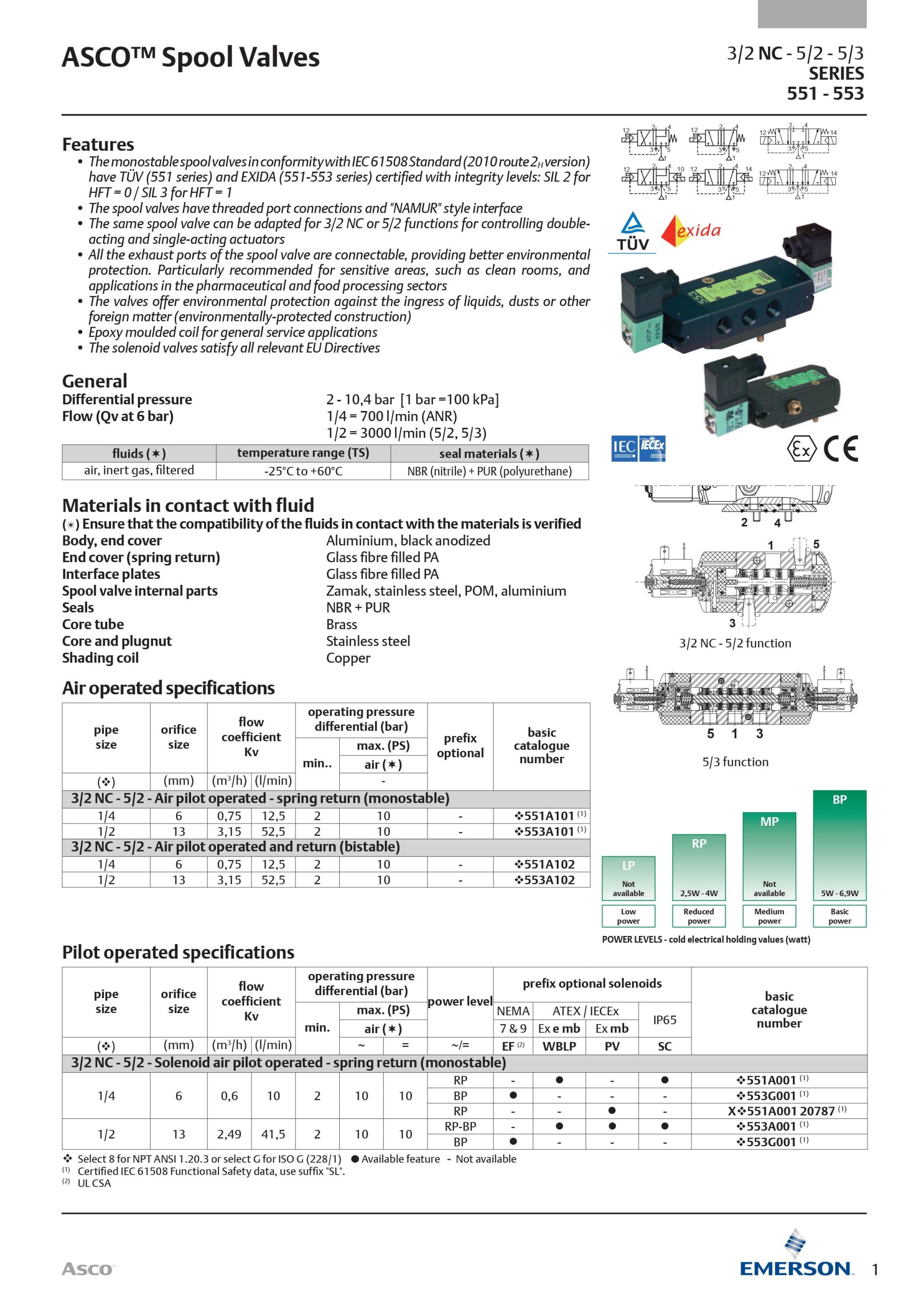 ASCO solenoid valve G531,G551 Series - flowautomech