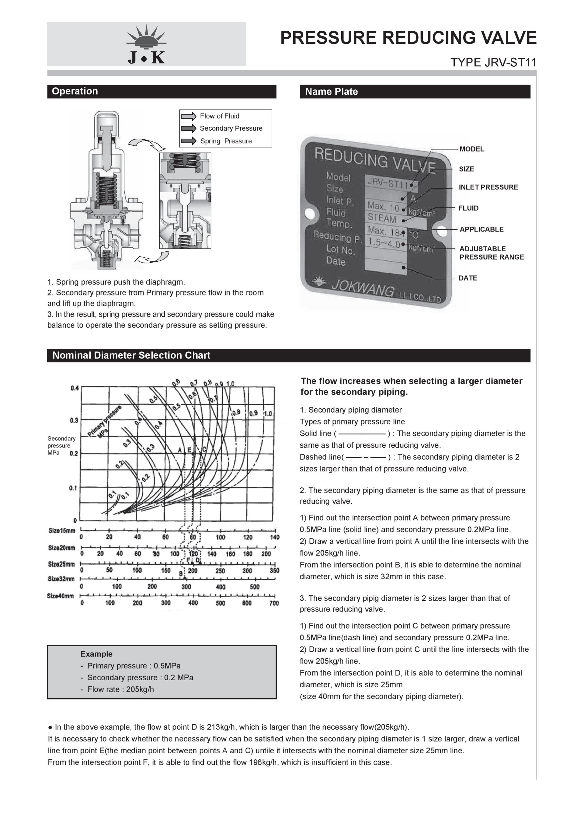 JK PRESSURE REDUCING VALVE JRV-ST11 - flowautomech