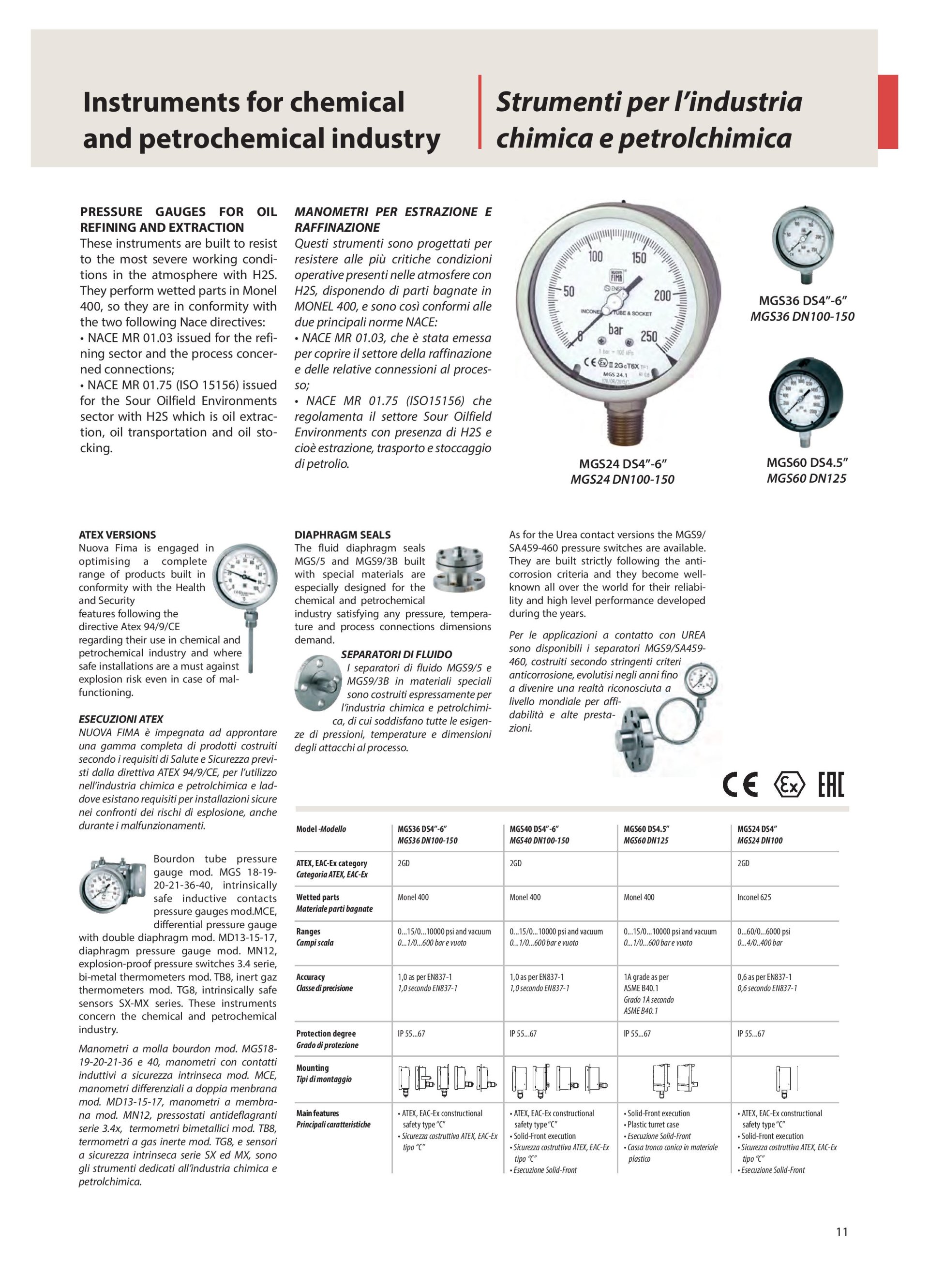 "NUOVAFIMA" PRESSURE GAUGE (เกจวัดแรงดัน) - flowautomech