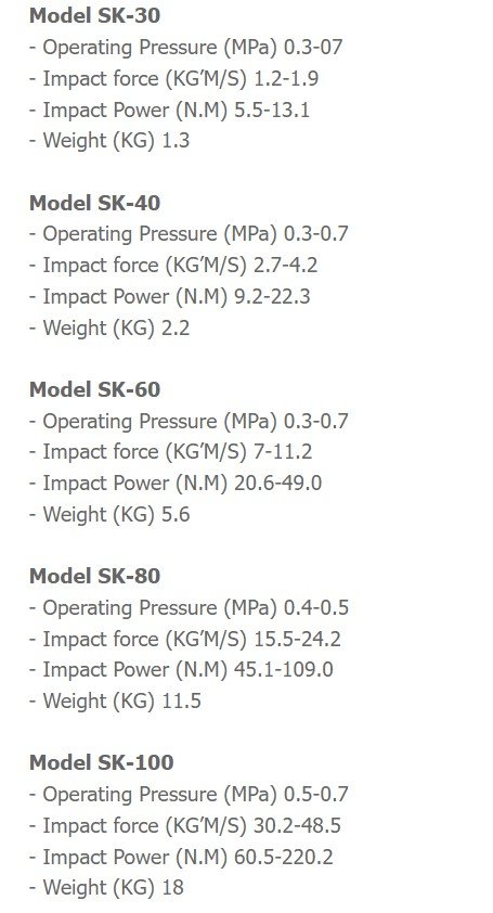 SK Series Impact Air Hammer - flowautomech