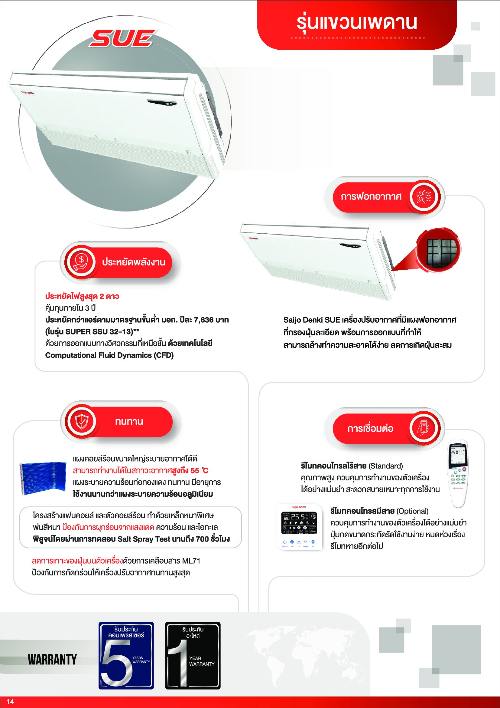 SUPER SSU /SUE R32 โบรชัวร์แอร์ SAIJO-DENKI แขวนใต้ฝ้า SUPER SSU R32 ...