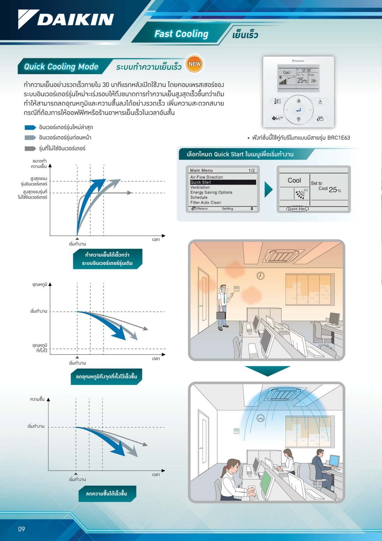 FCF Catalog โบรชัวร์แอร์ DAIKIN 4ทิศทาง Round Flow Cassette Inverter ...