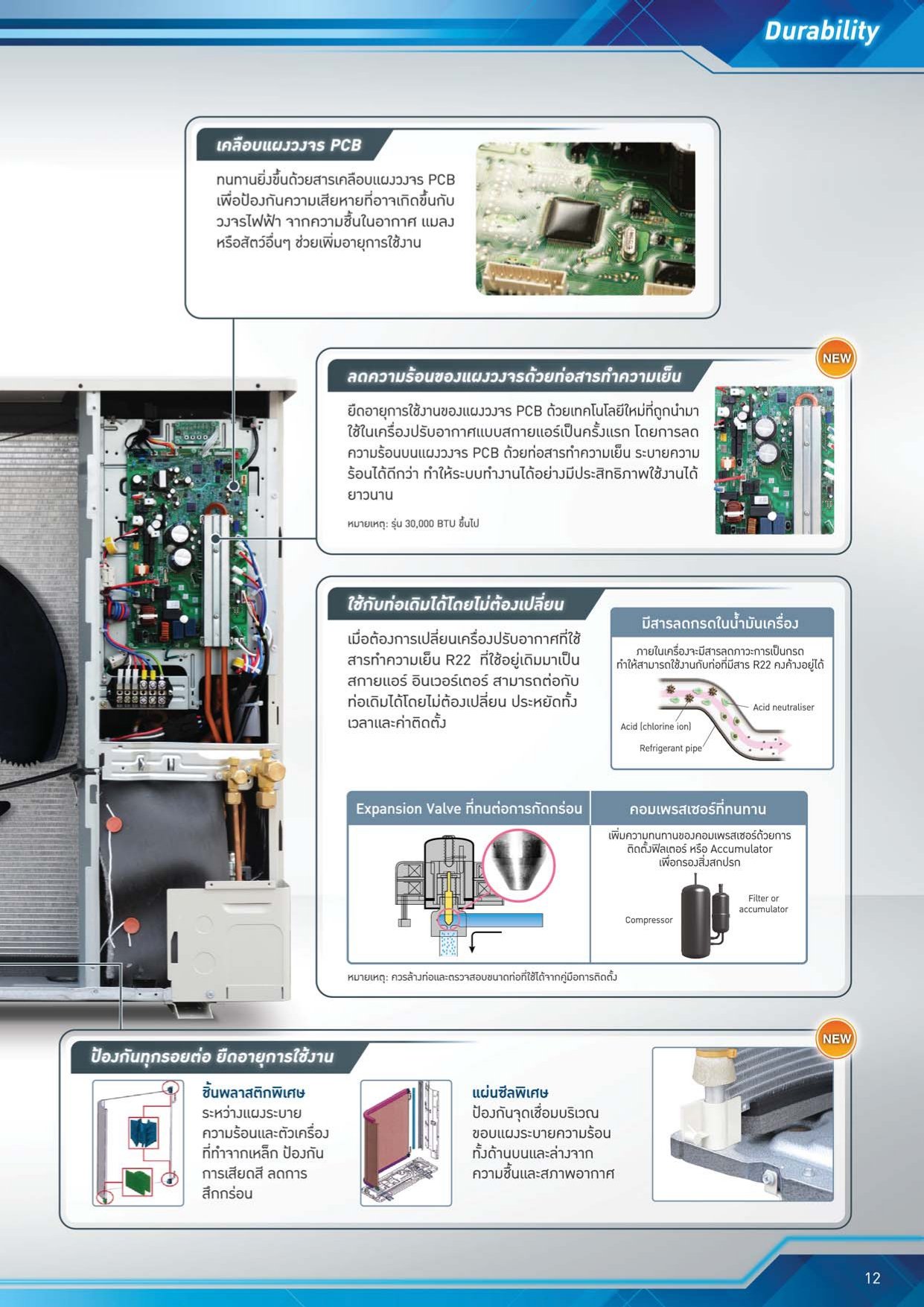 FCF Catalog โบรชัวร์แอร์ DAIKIN 4ทิศทาง Round Flow Cassette Inverter ...