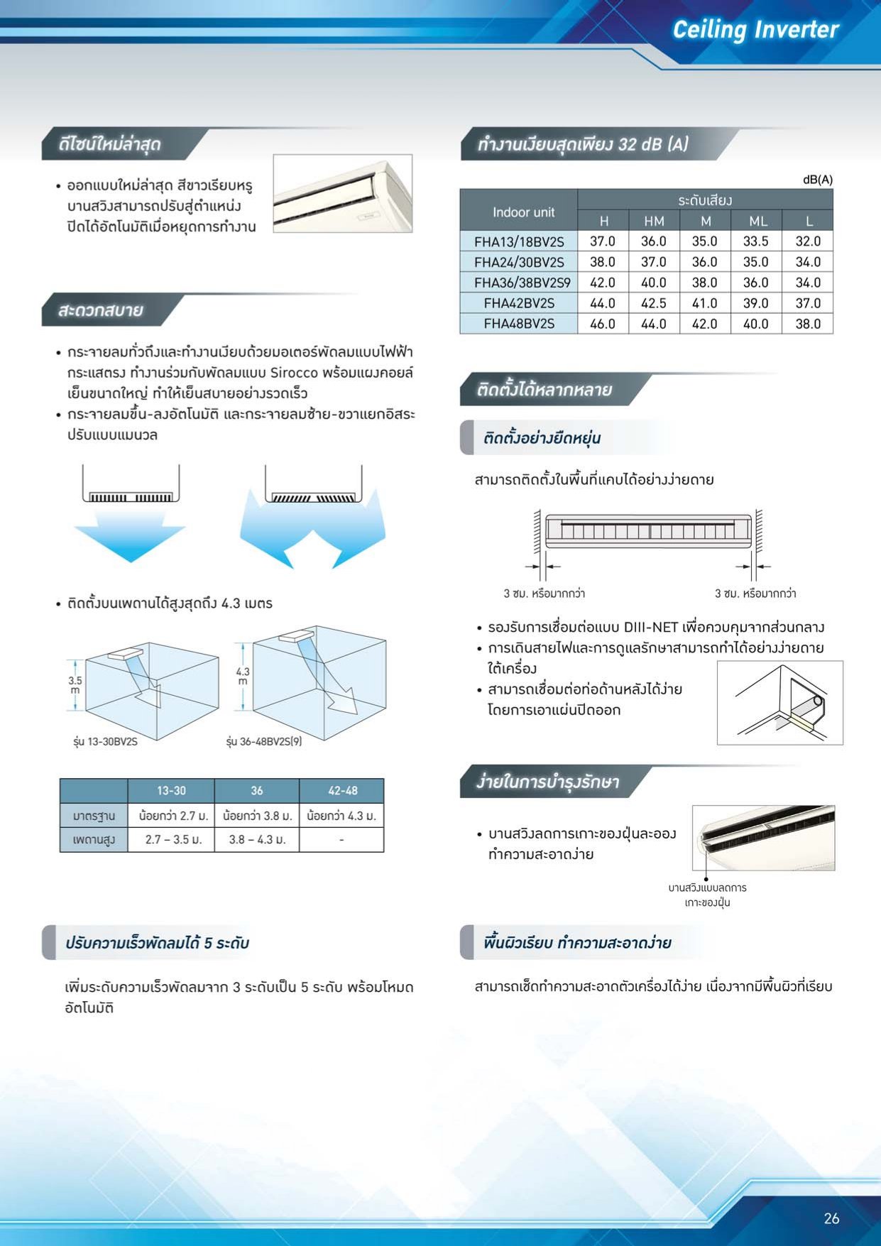 FCF Catalog โบรชัวร์แอร์ DAIKIN 4ทิศทาง Round Flow Cassette Inverter ...