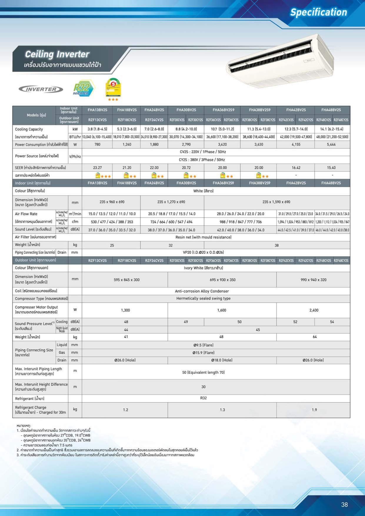 FCF Catalog โบรชัวร์แอร์ DAIKIN 4ทิศทาง Round Flow Cassette Inverter ...