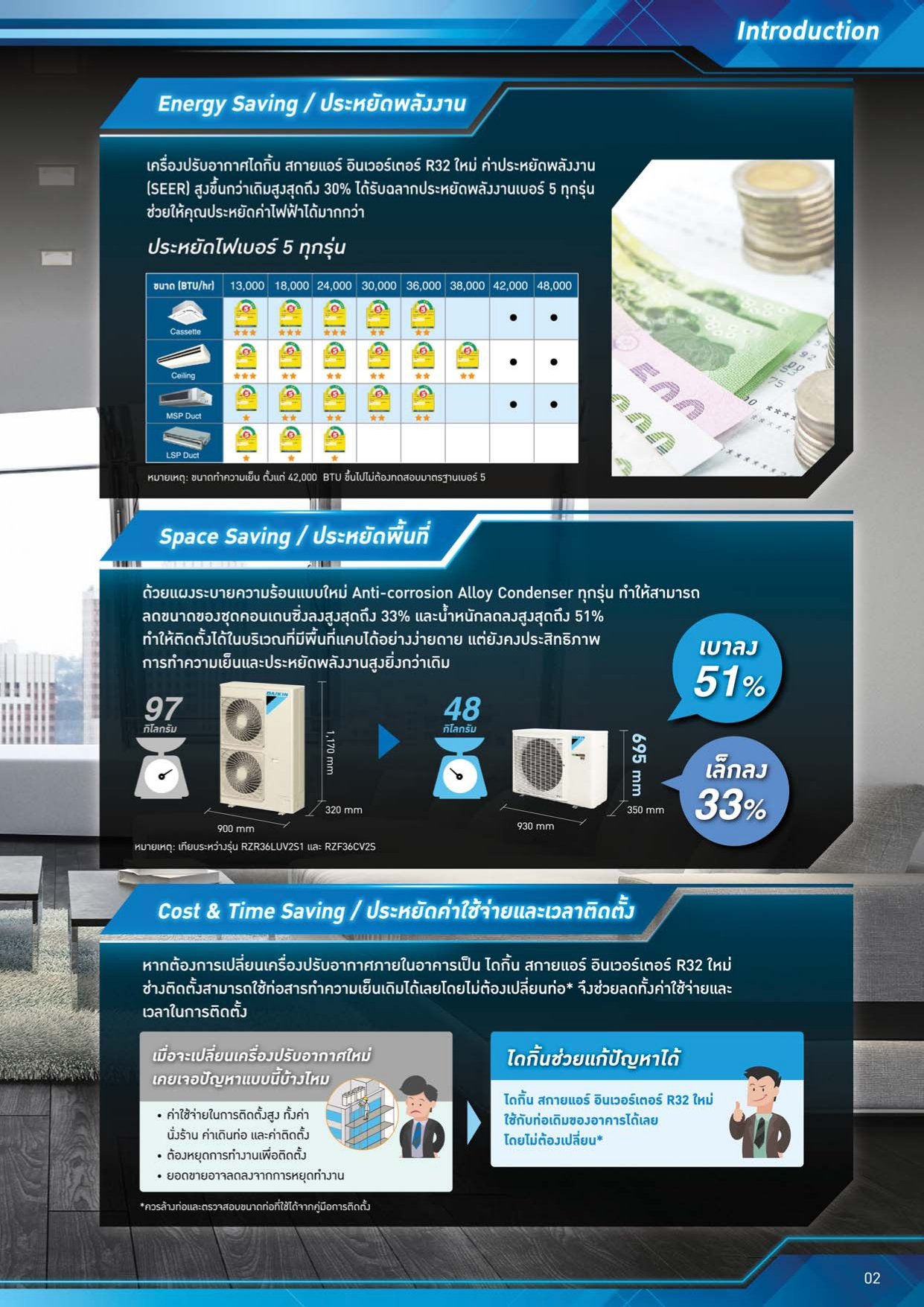 FCF Catalog โบรชัวร์แอร์ DAIKIN 4ทิศทาง Round Flow Cassette Inverter ...