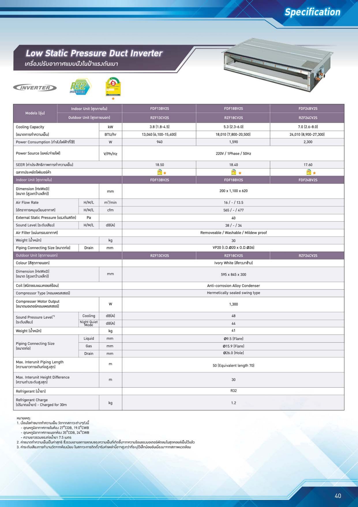 FCF Catalog โบรชัวร์แอร์ DAIKIN 4ทิศทาง Round Flow Cassette Inverter ...