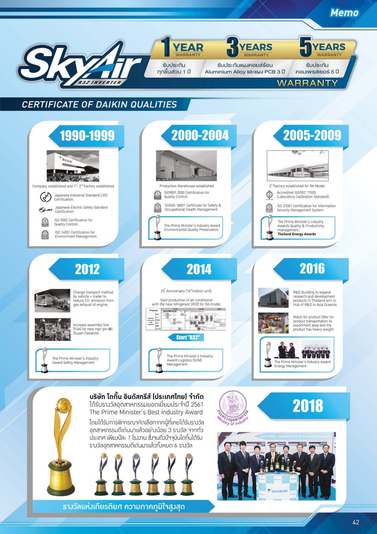 FCF Catalog โบรชัวร์แอร์ DAIKIN 4ทิศทาง Round Flow Cassette Inverter ...