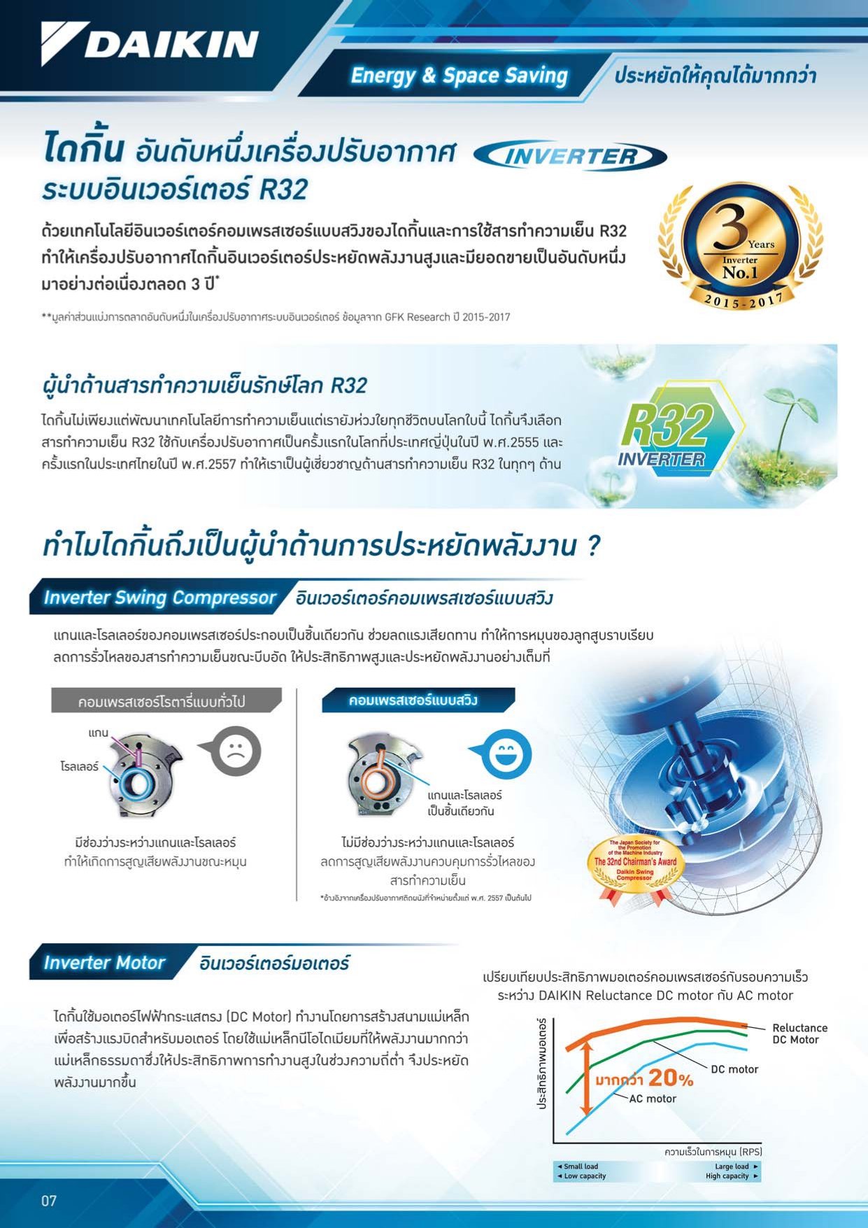FCF Catalog โบรชัวร์แอร์ DAIKIN 4ทิศทาง Round Flow Cassette Inverter ...