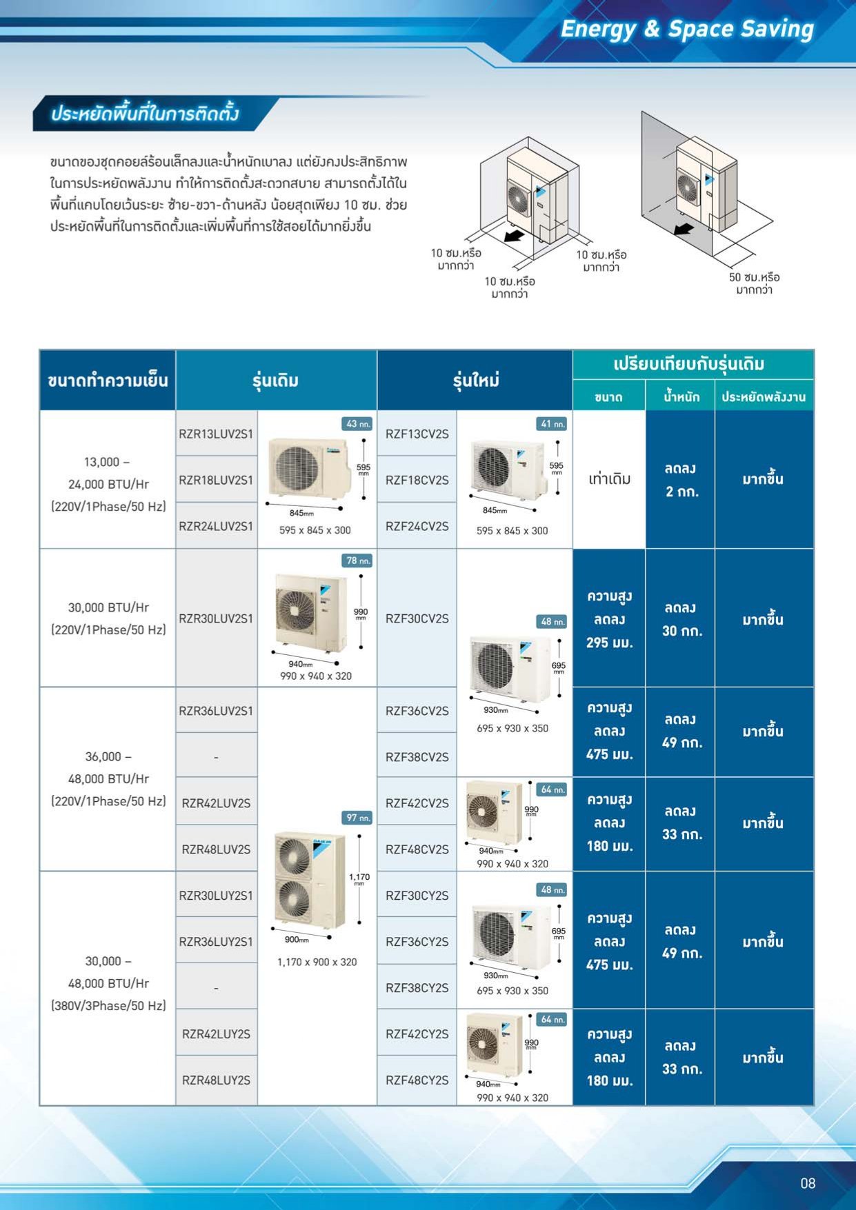 FCF Catalog โบรชัวร์แอร์ DAIKIN 4ทิศทาง Round Flow Cassette Inverter ...