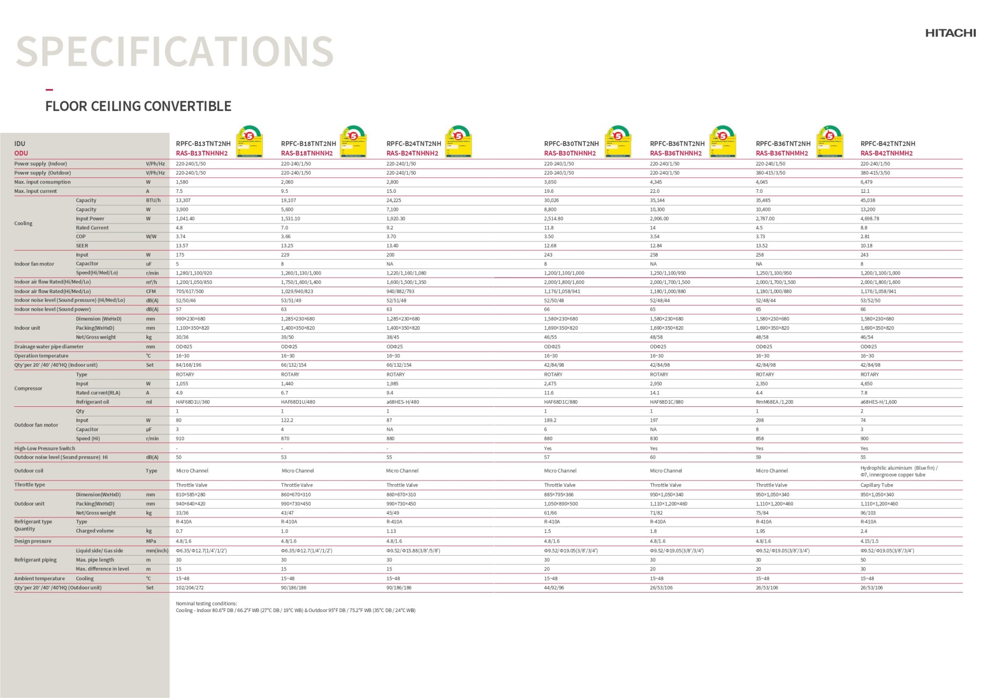 Hitachi PRIMARY SERIES รุ่น RPFC-B30TNT2NH/RAS-B30TNHNH2 ขนาด 30,026 ...