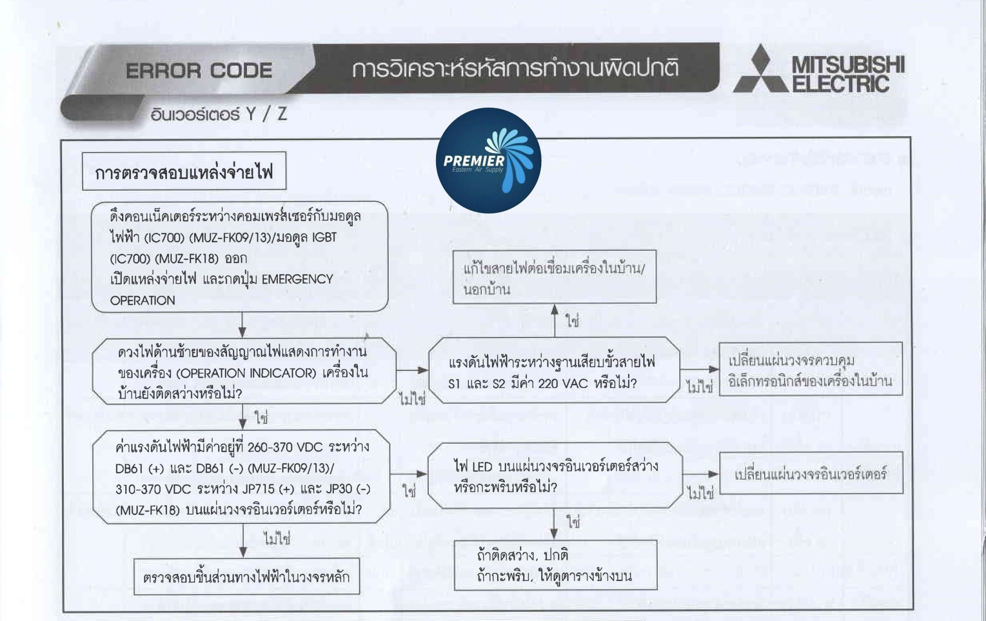 MITSUBISHI ELECTRIC Mr.Slim ERROR CODE