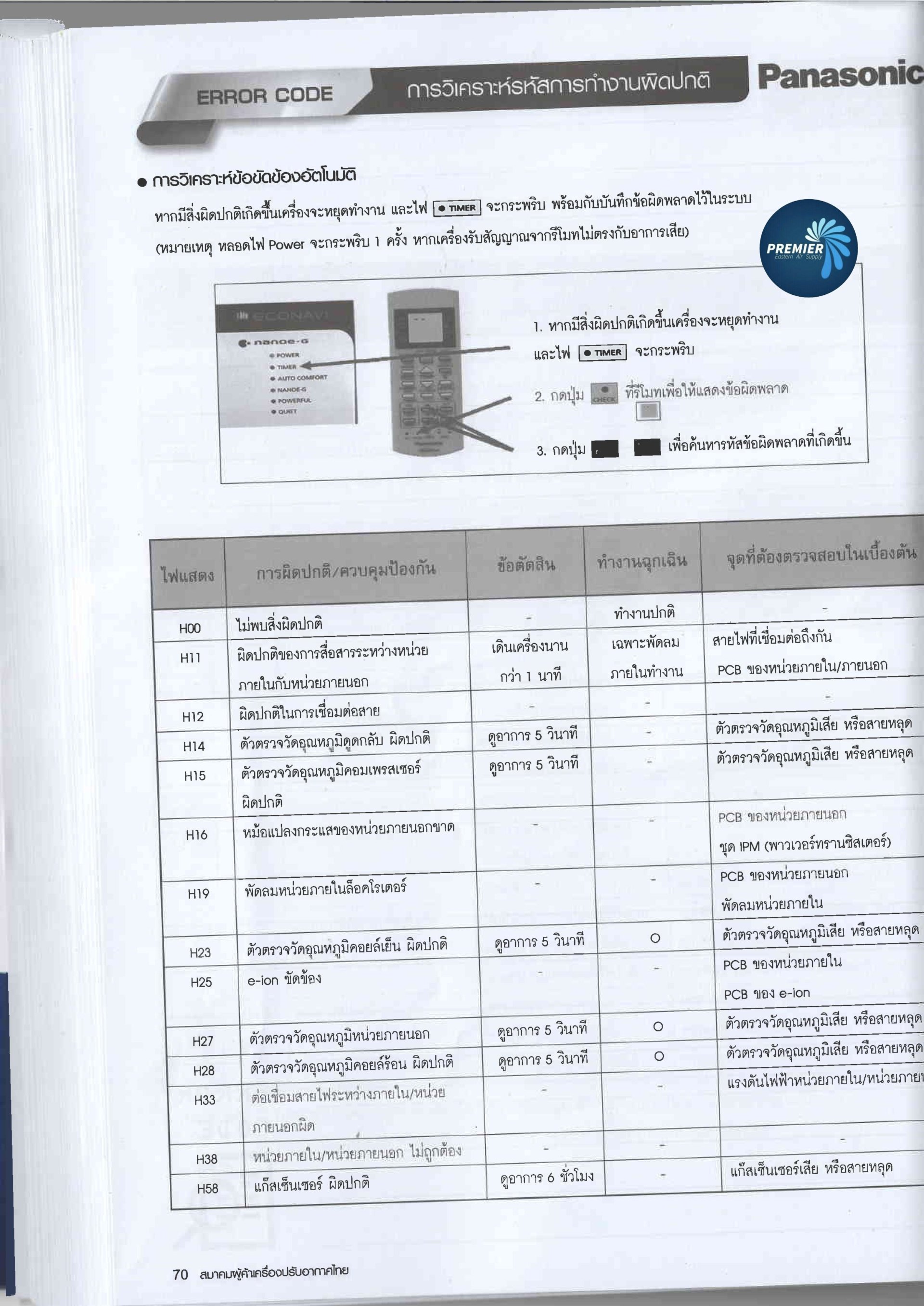 PANASONIC ERROR CODE