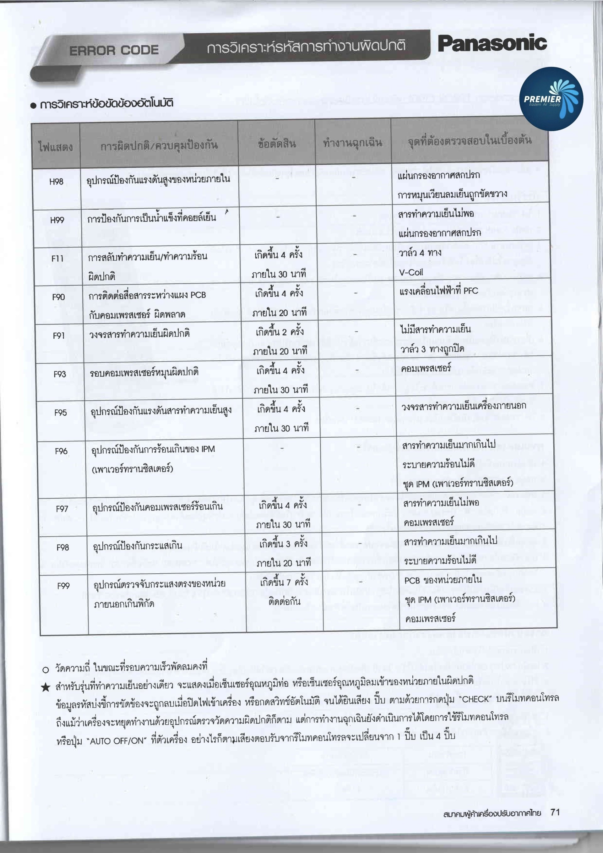 PANASONIC ERROR CODE