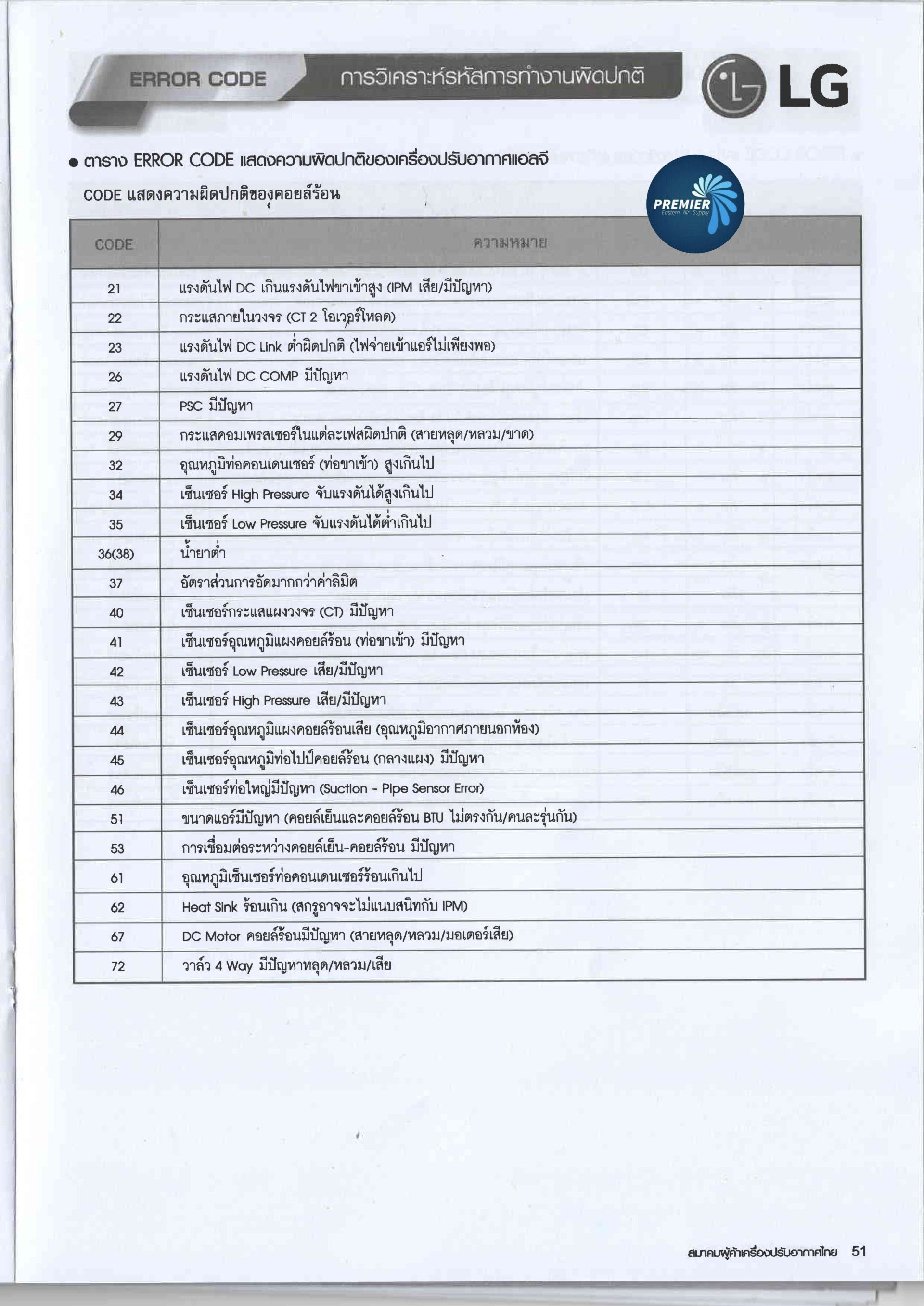 ตาราง LG ERROR CODE แสดงความผิดปกติของเครื่องปรับอากาศแอลจี ...