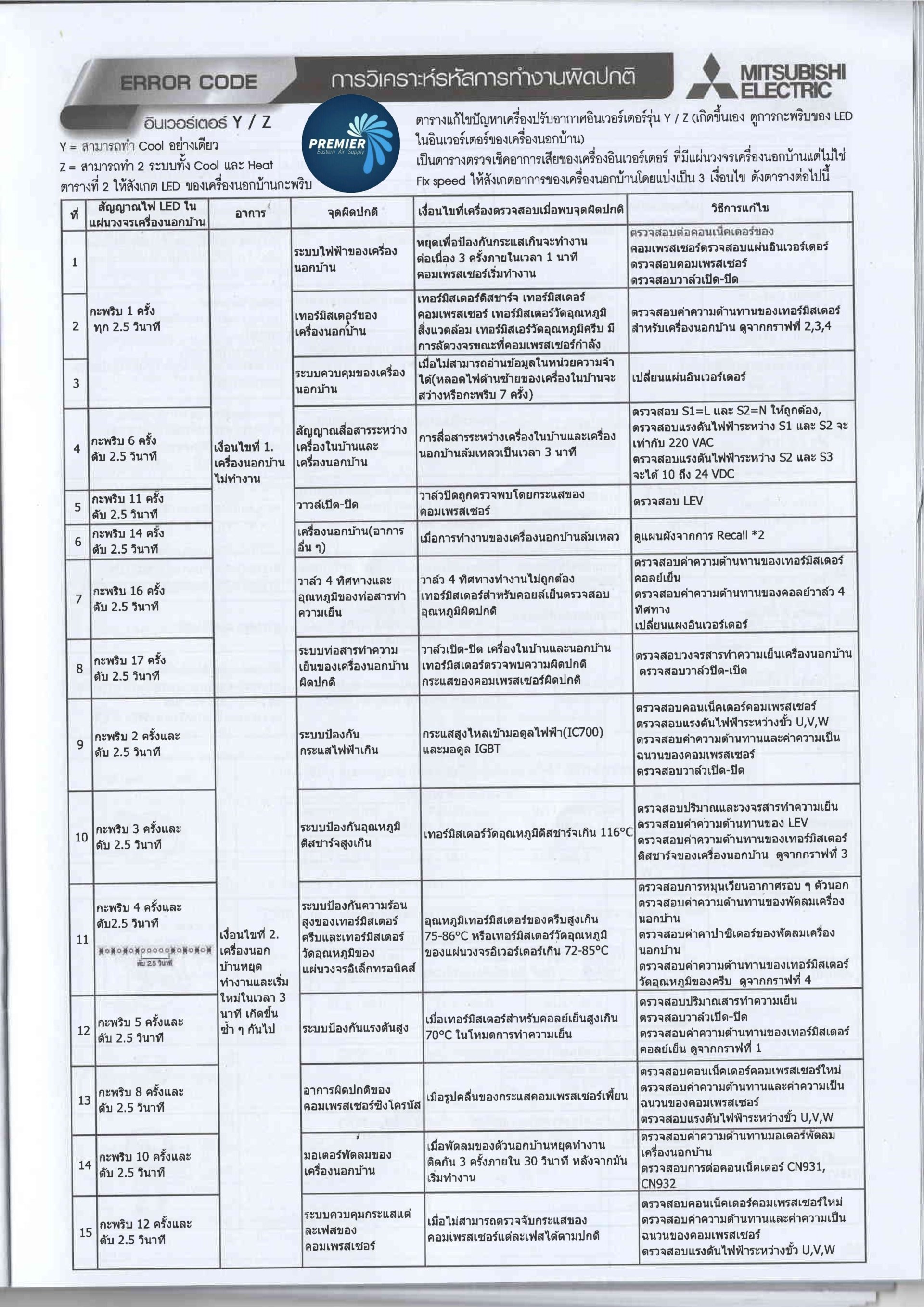 MITSUBISHI ELECTRIC Mr.Slim ERROR CODE