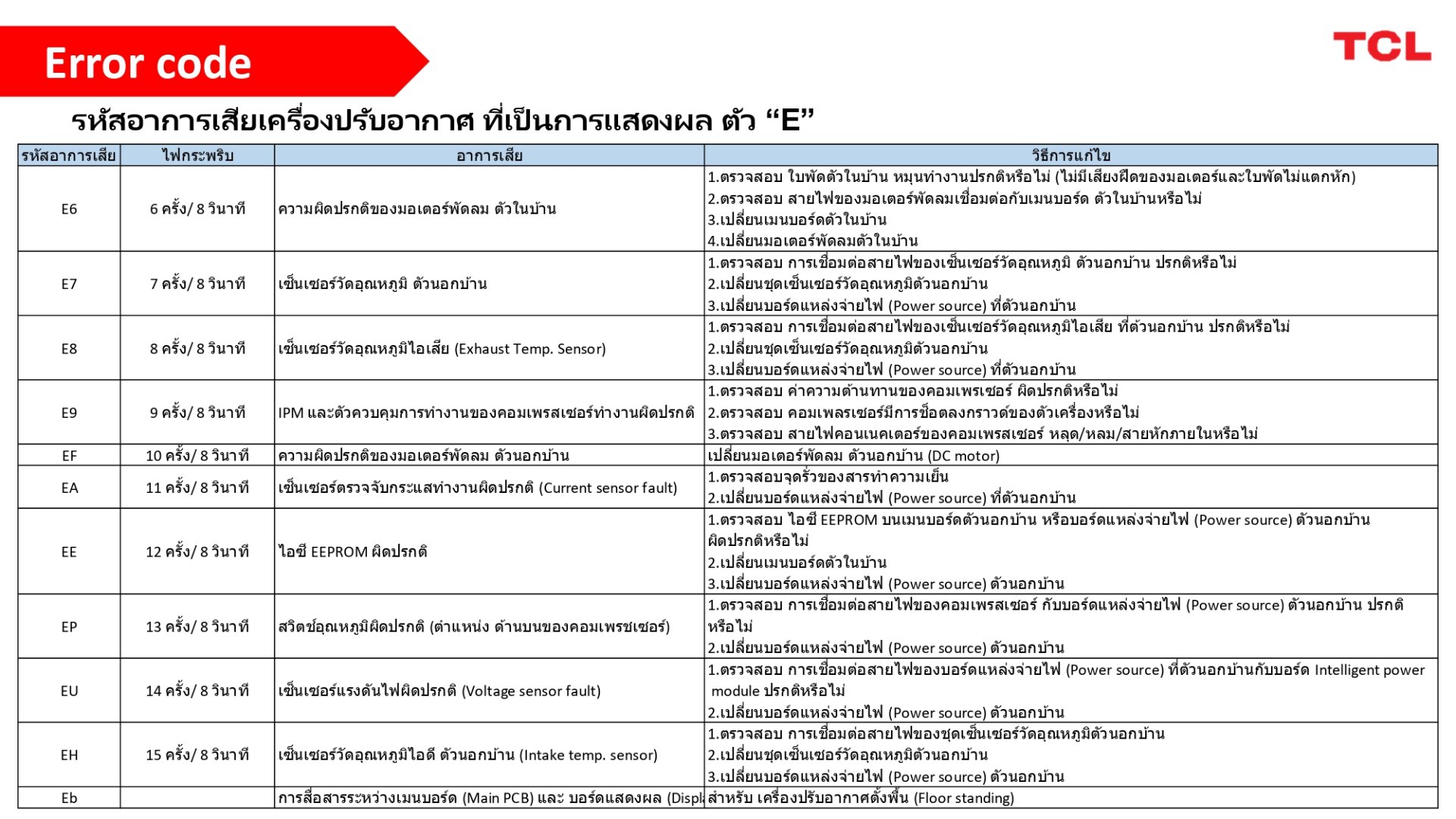 TCL ERROR CODE Premiereasternair tcl-error-code-premiereasternair