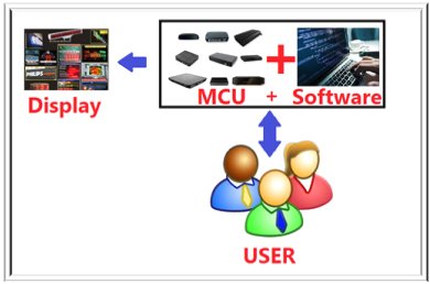 Digital signage คืออะไร