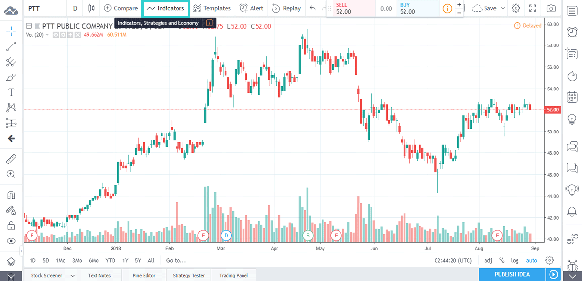 รีวิวโปรแกรมหุ้น TradingView ดูกราฟฟรีและดีมีในโลก - investing