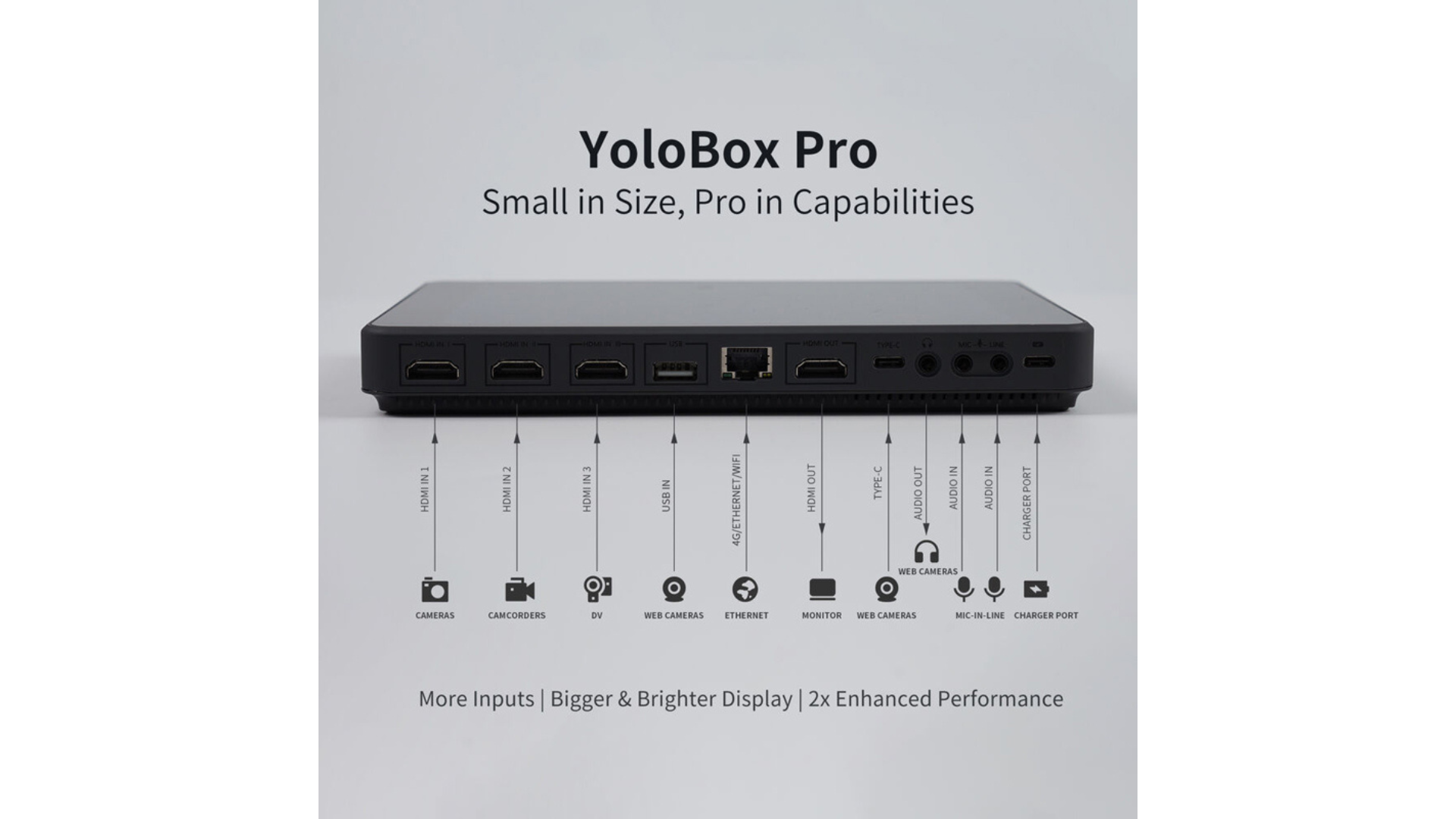 YoloLiv YoloBox Pro Portable Multi-Camera Encoder/Streamer/Switcher/Monitor/Recorder ...