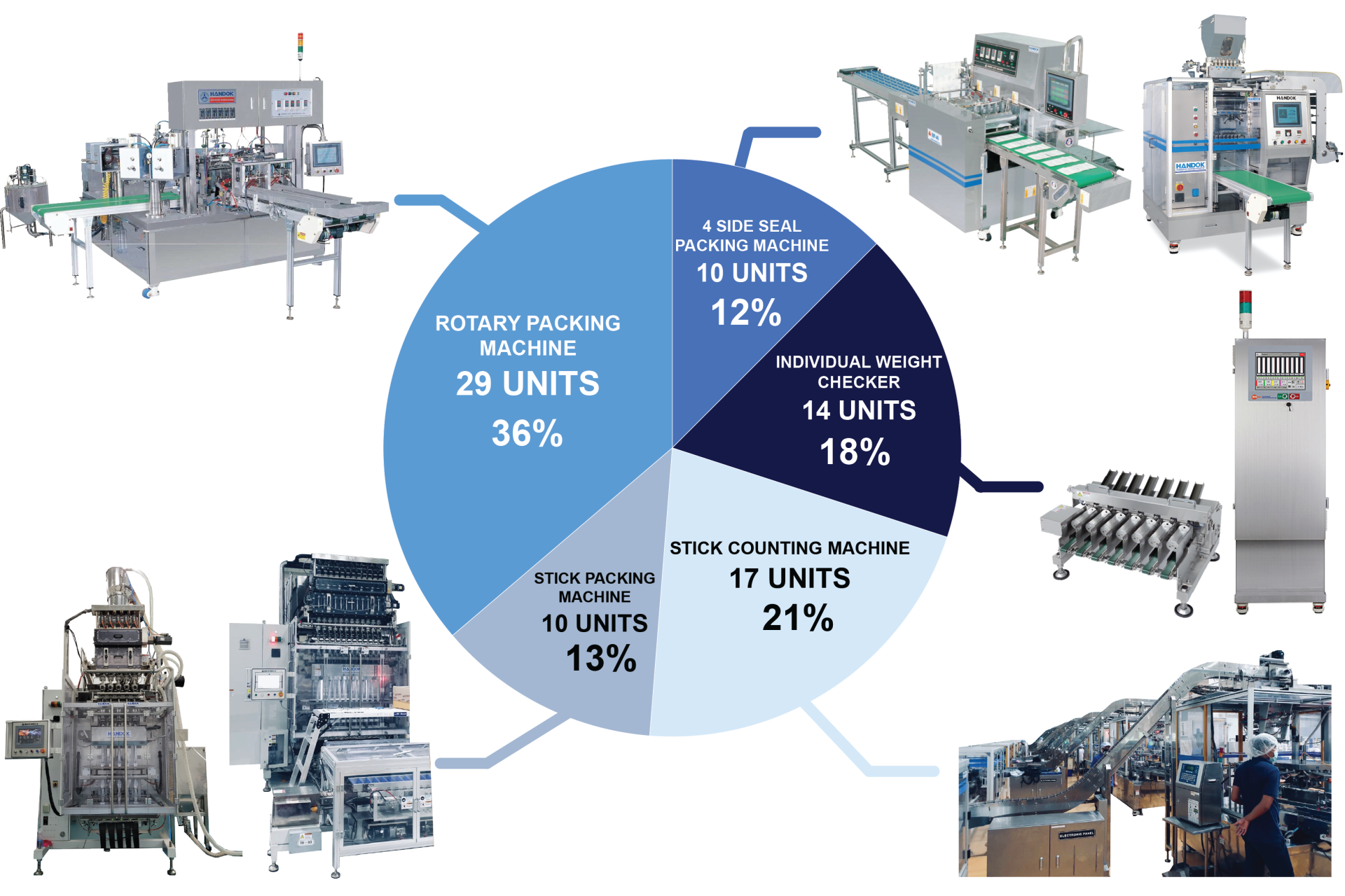 Smart Pack Automation