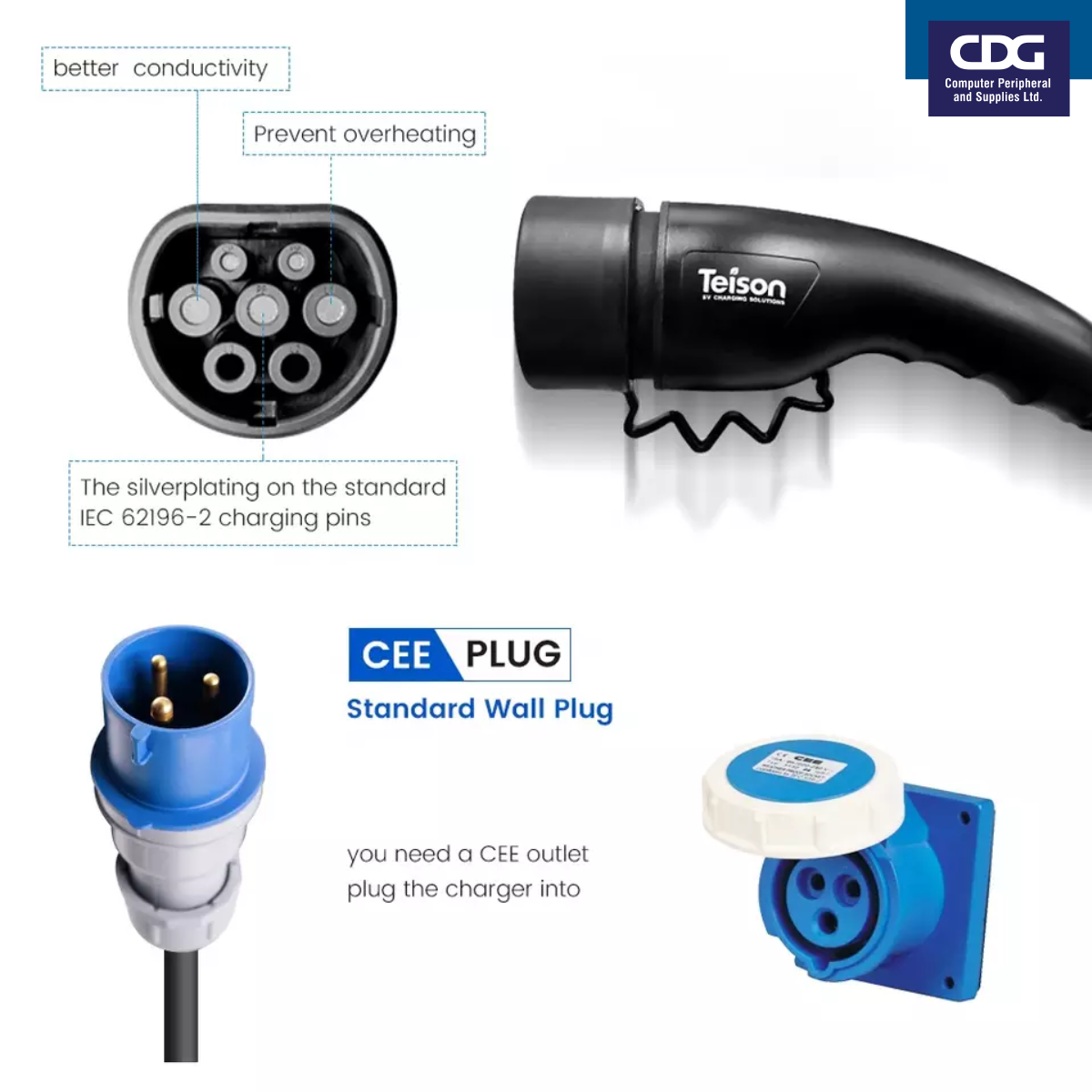 เครื่องชาร์จไฟแบบพกพา Teison EV Charger Pro Type2 Plug 6-32A 7Kw - cps