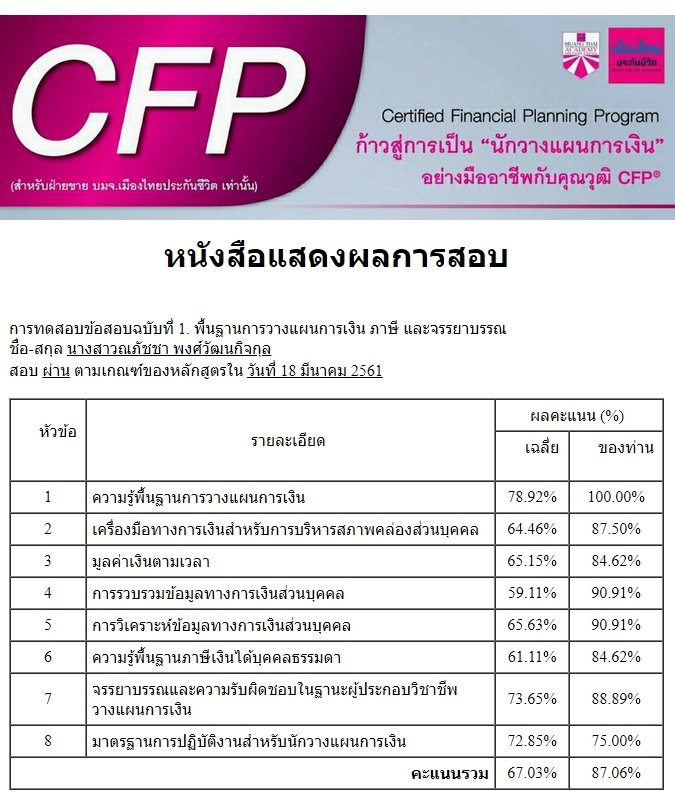 อยากเป็น "ผู้แนะนำการลงทุน" (IP) ต้องทำยังไงนะ? - wangpaan