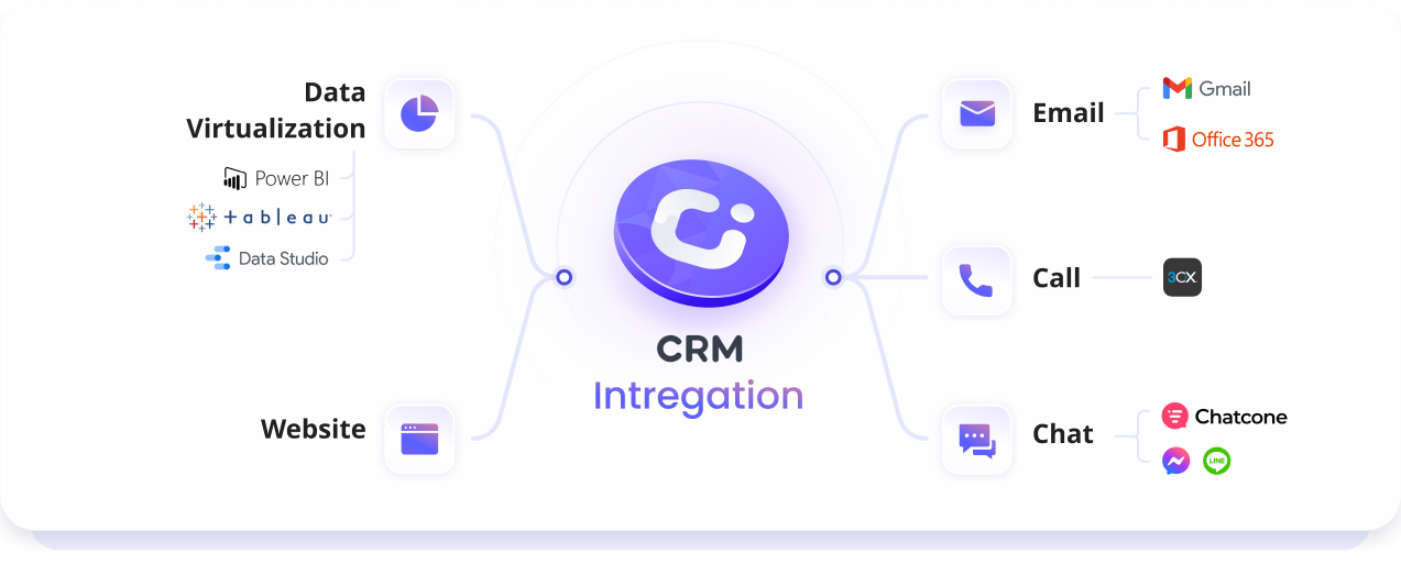 Clicknext CRM | โปรแกรมบริหารลูกค้า ผู้ช่วยจัดการขายอย่างมืออาชีพ ...