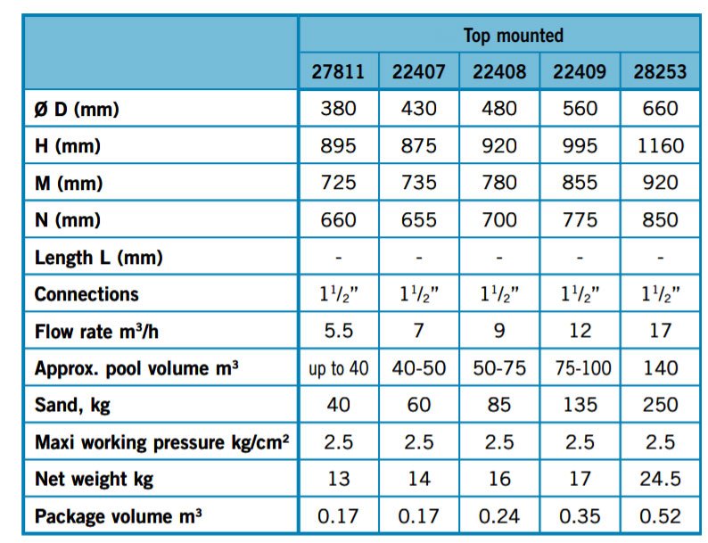 Millennium Filter D.660 Top Mount with Multiport Valve Astralpool ...