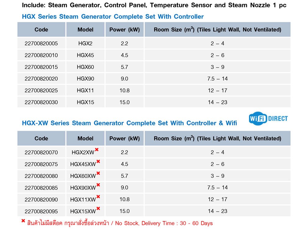 เครื่องสตรีมพร้อมชุดคอนโทรลไวไฟ “HARVIA” HGX Series Steam Generator, c/w Controller & WiFi ...