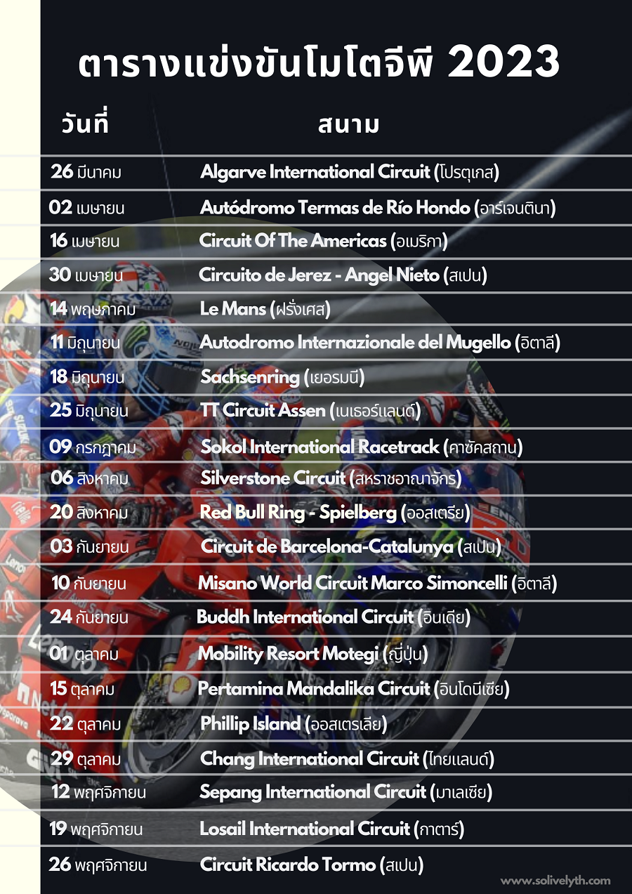 ดูความเห็นนักบิด MotoGP 42 เรซในฤดูกาล 2023 มันโอเคจริงหรือโหดไป?