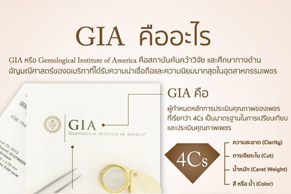GIA คืออะไร - leelagems