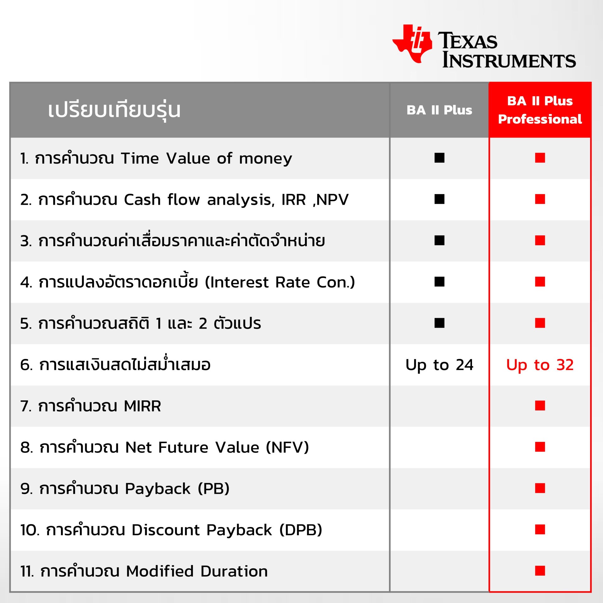 BA II Plus Pro | Financial Calculators | Texas Instruments - opentech