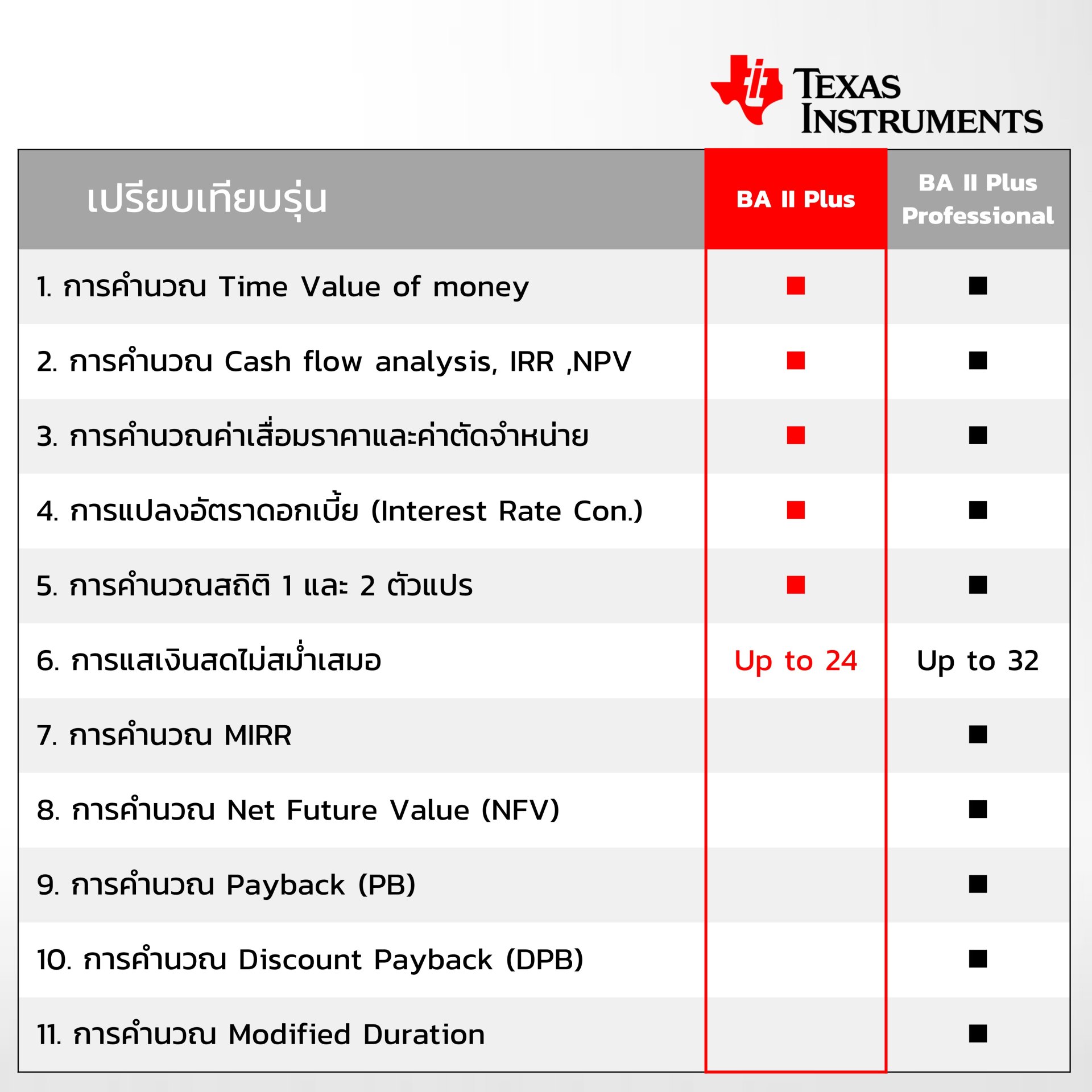 BA II Plus | Financial Calculators | Texas Instruments - opentech
