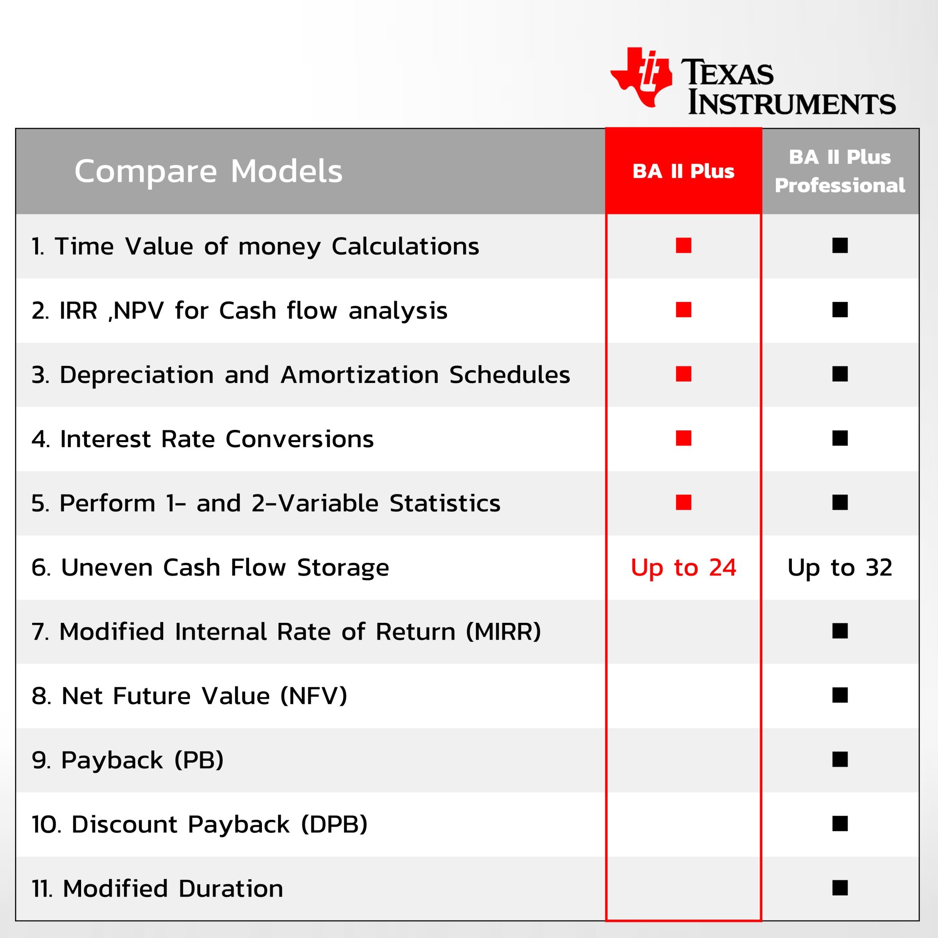 BA II Plus | Financial Calculators | Texas Instruments - opentech