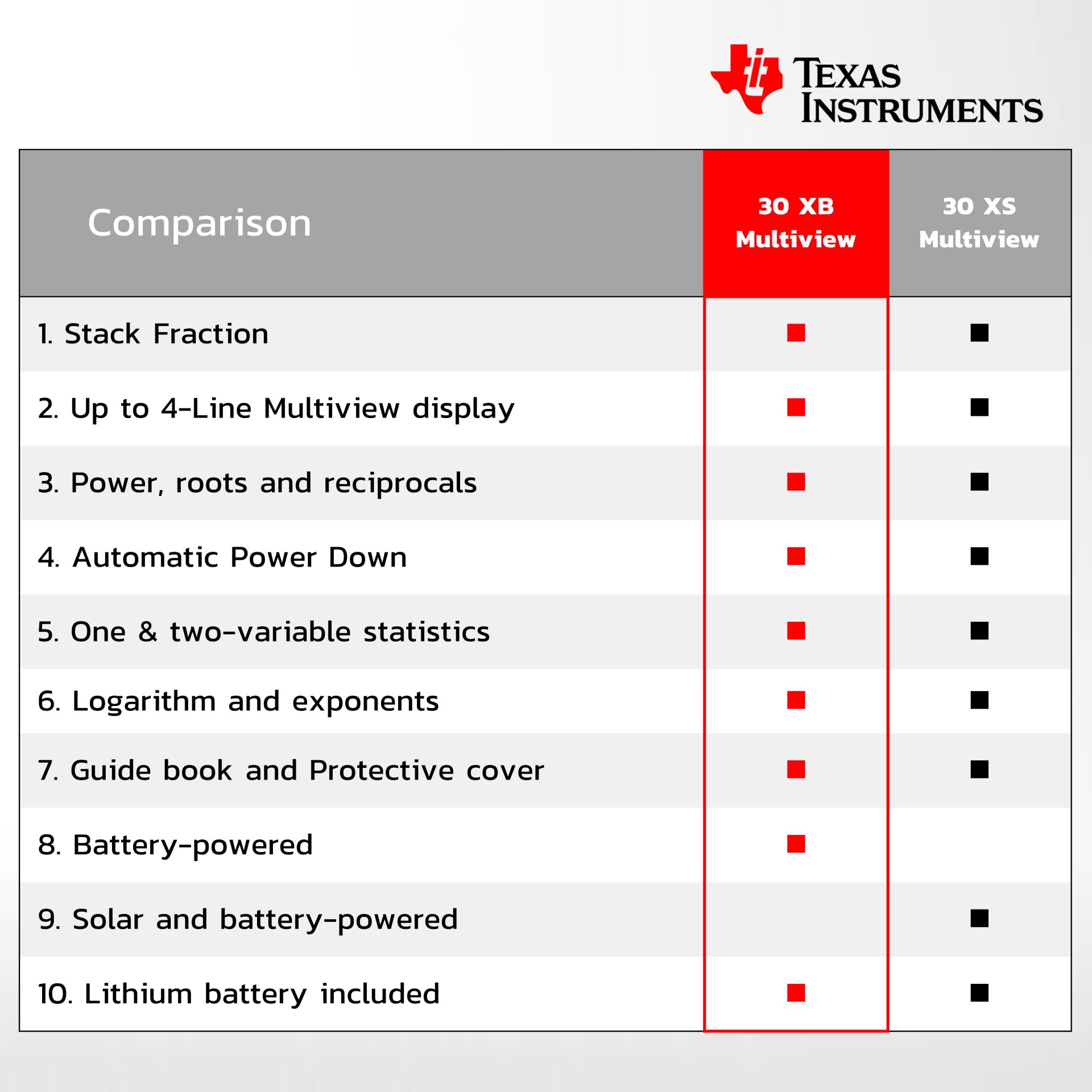 TI-30XB / 30XS | Scientific Calculators | Texas Instruments - opentech