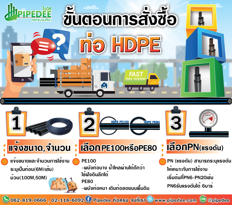 PipeDee ศูนย์รวมท่อPe,ท่อHDPE,PVC,UPVC,PP,PB