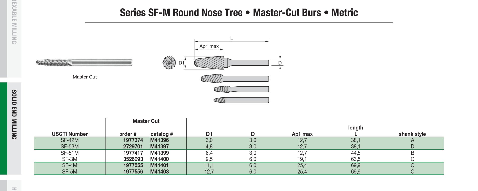SF-M Round Nose Tree • Master-Cut Burs • Metric - factorymartonline