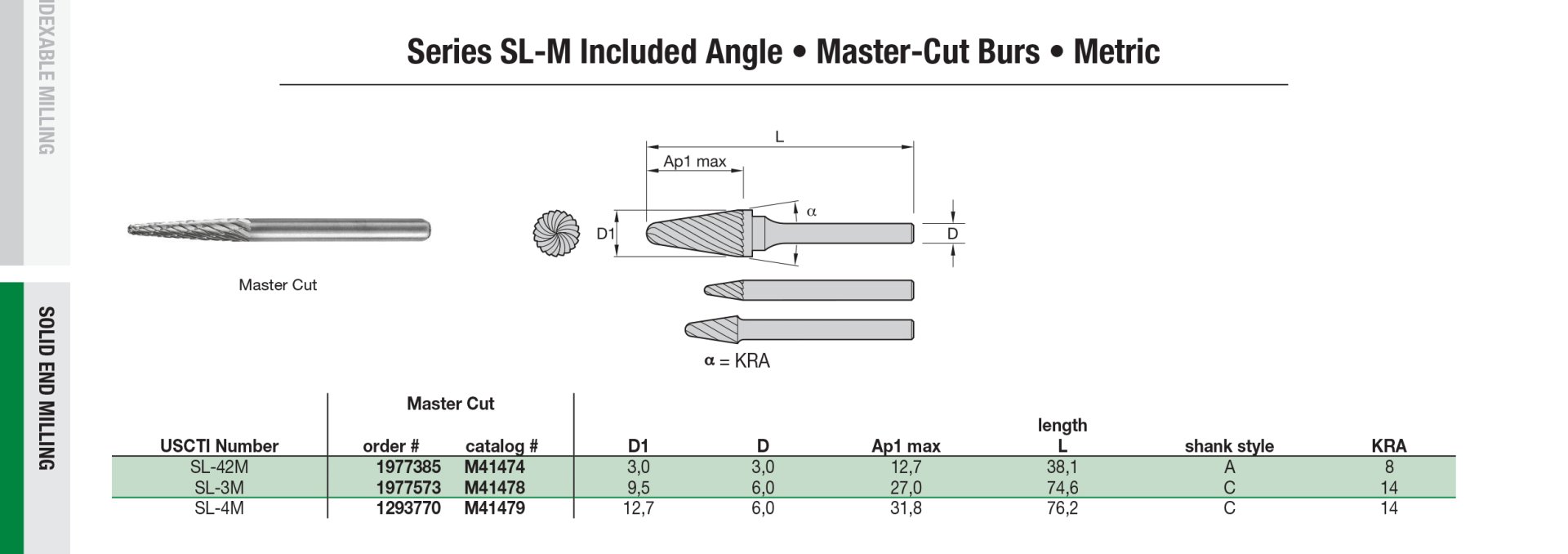 SL-M Included Angle • Master-Cut Burs • Metric - factorymartonline