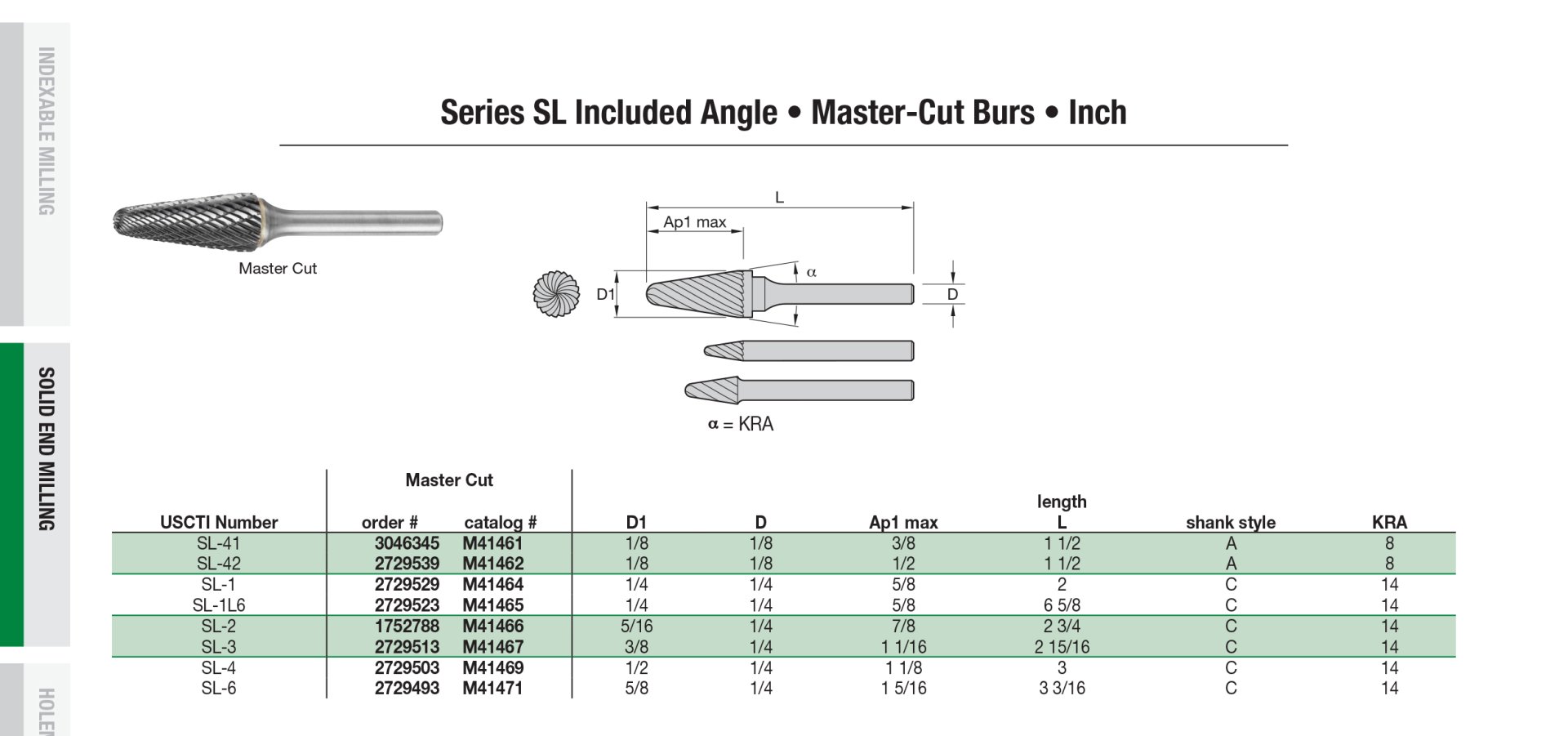 SL Included Angle • Master-Cut Burs • Inch - factorymartonline