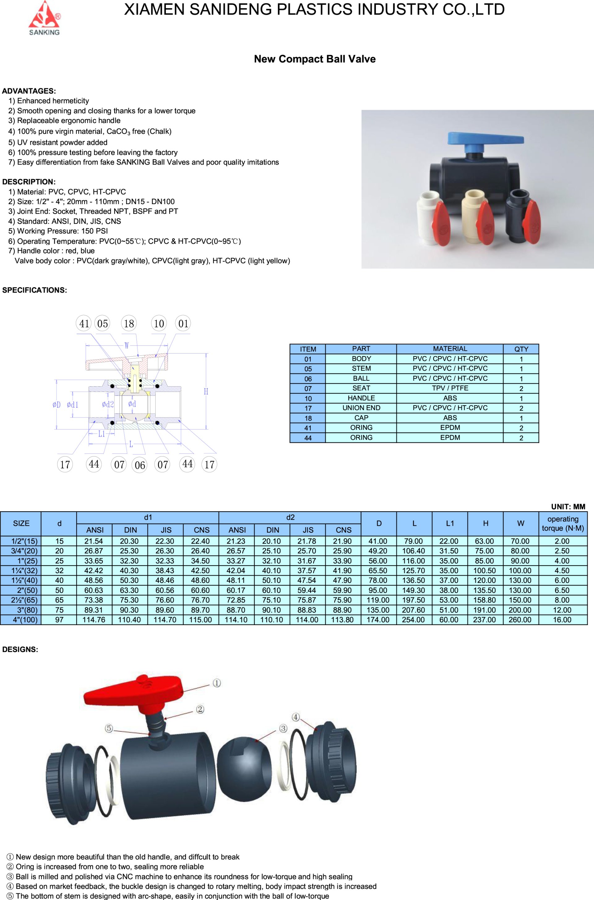Compact Ball Valve UPVC - factorymartonline